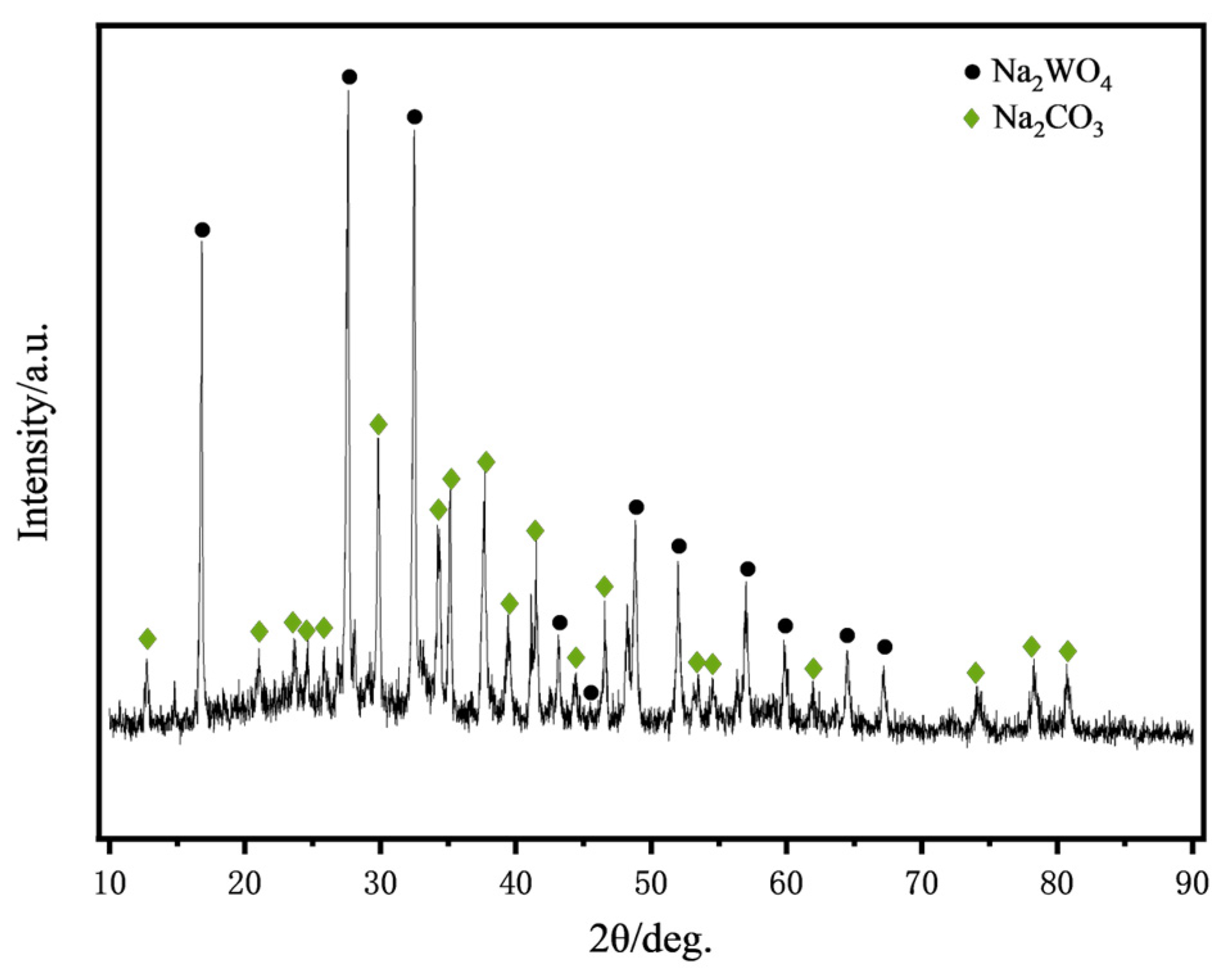 Optimization of Efficient Tungsten Extraction Process from Wolframite ...