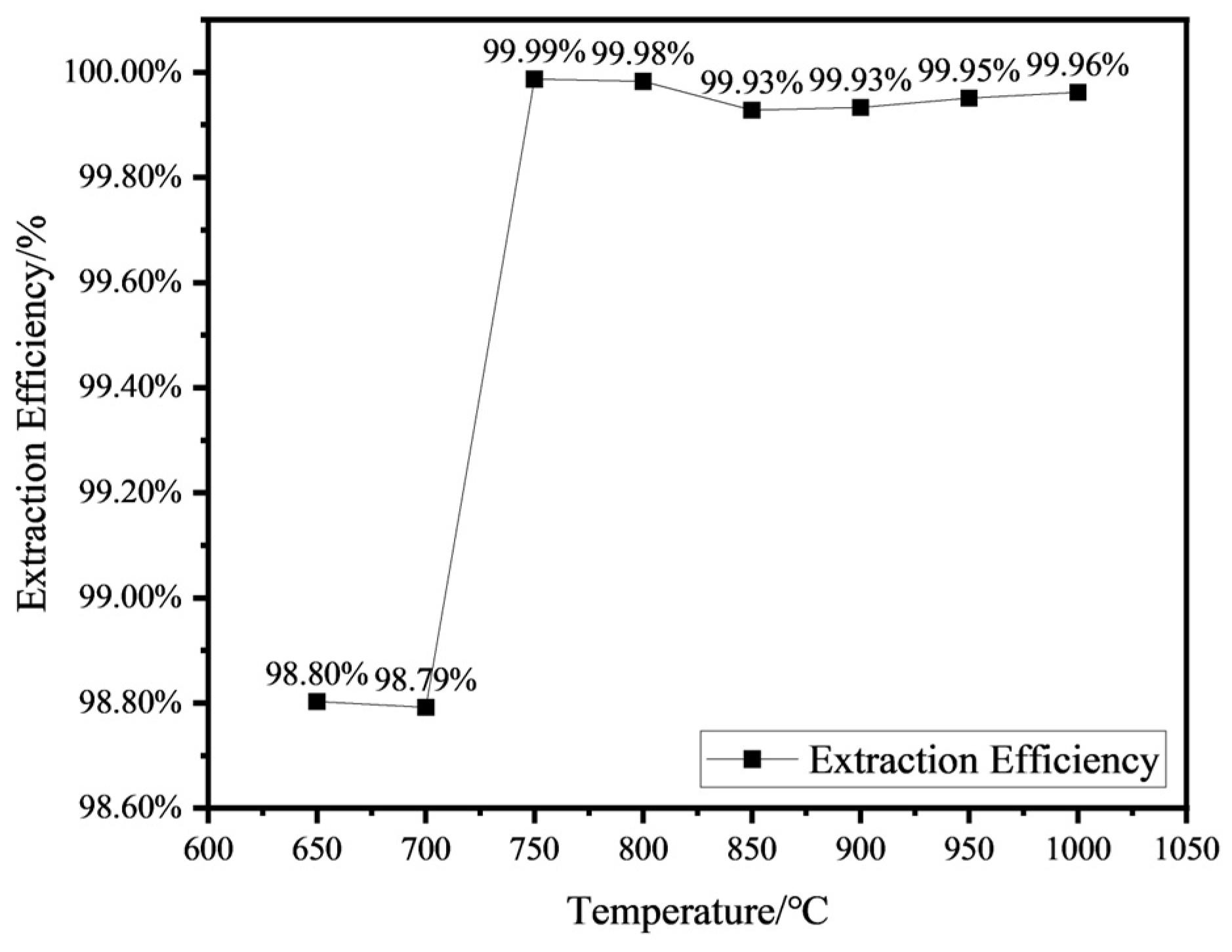 Optimization of Efficient Tungsten Extraction Process from Wolframite ...