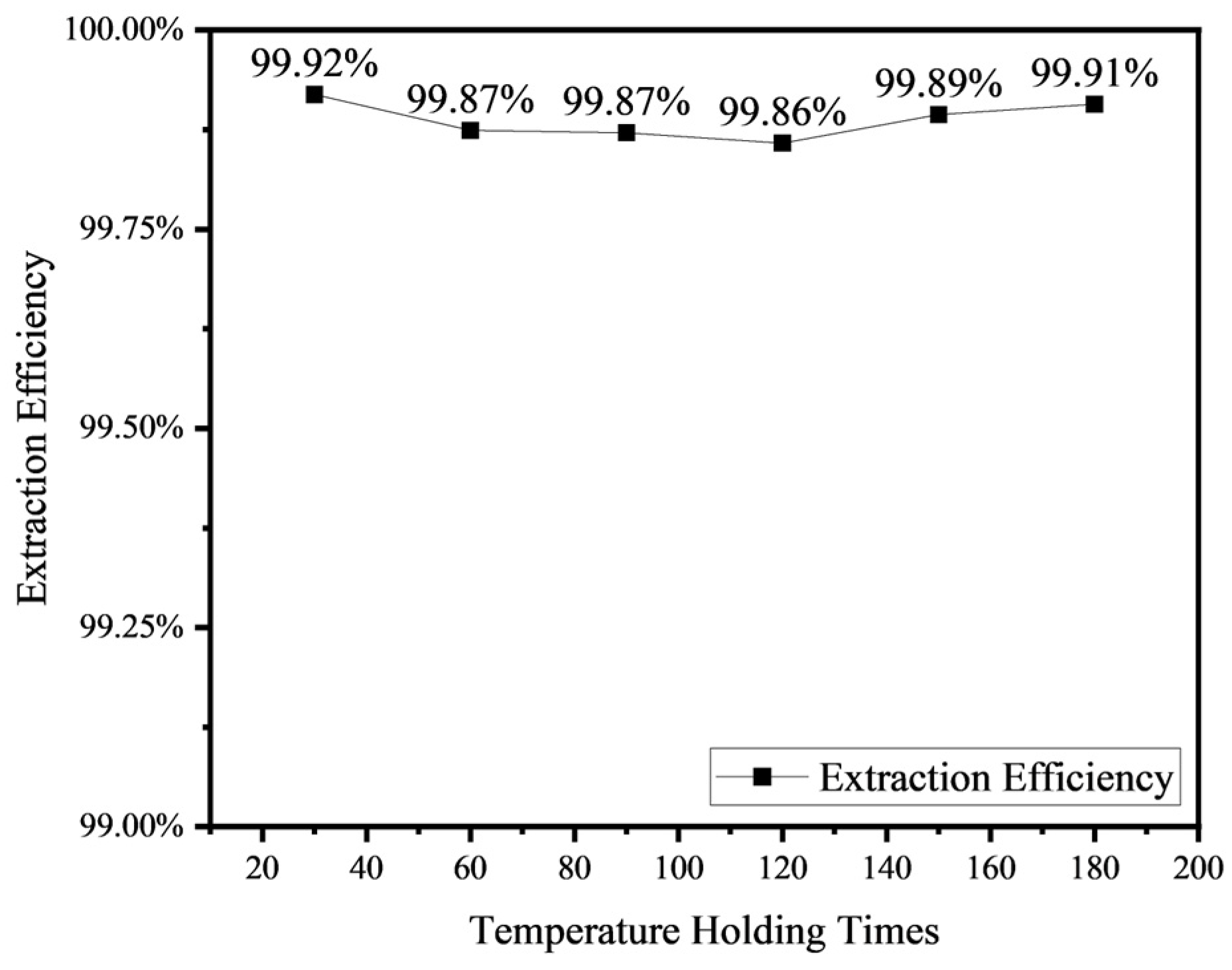 Optimization of Efficient Tungsten Extraction Process from Wolframite ...