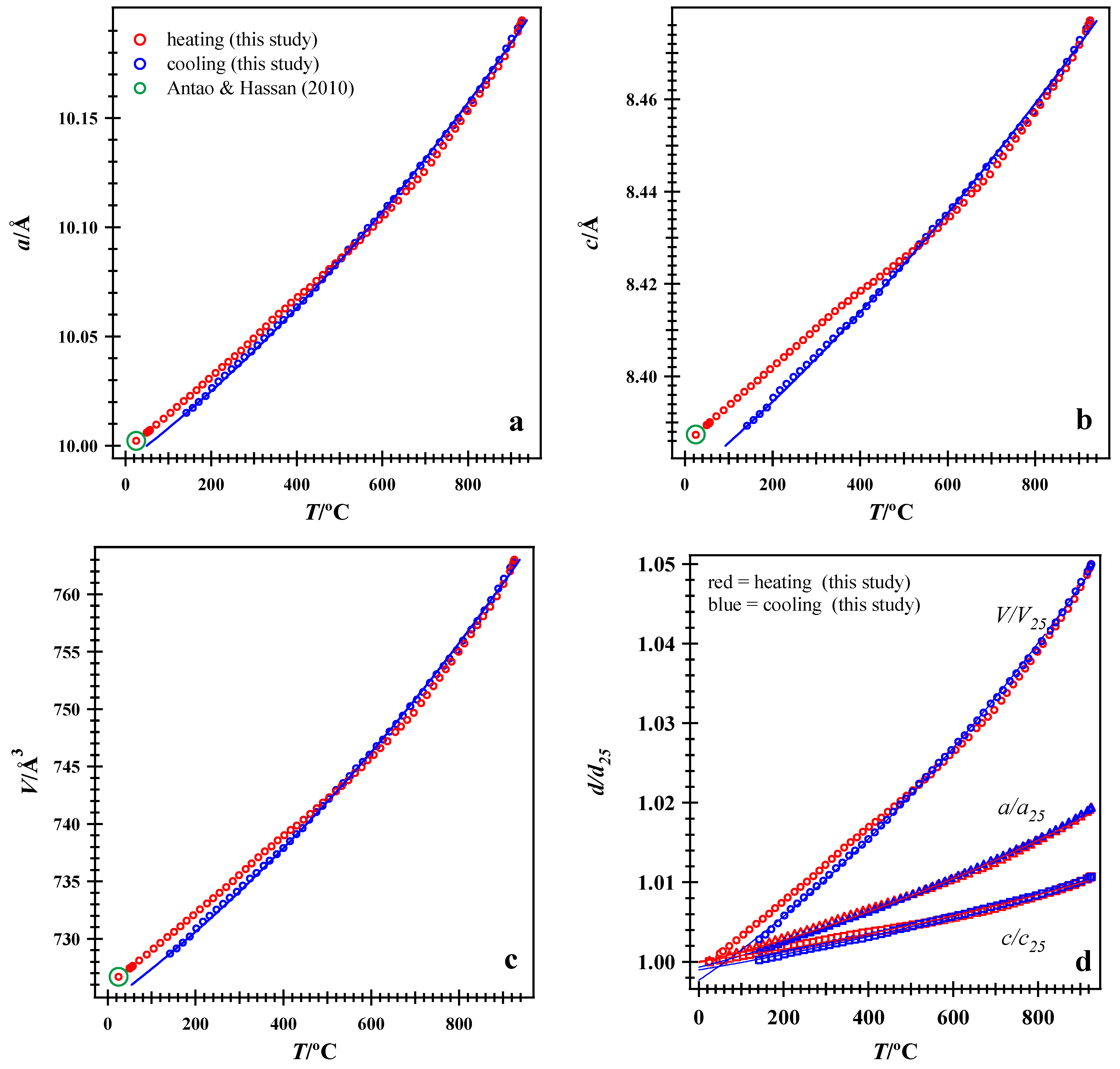 A Coarse-Grained Nepheline from Nephton, Canada: Structural Variations ...