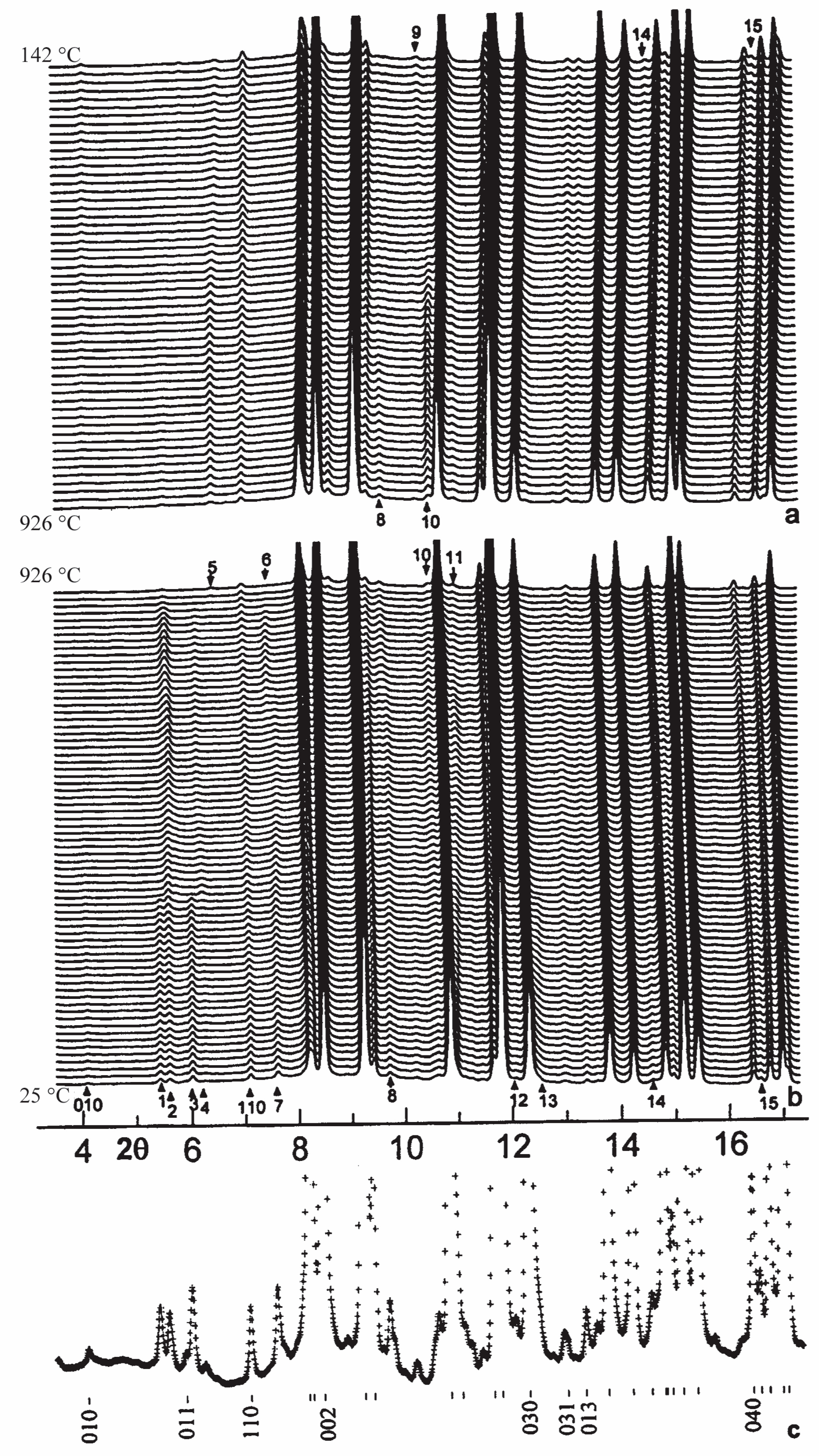 A Coarse-Grained Nepheline from Nephton, Canada: Structural Variations ...
