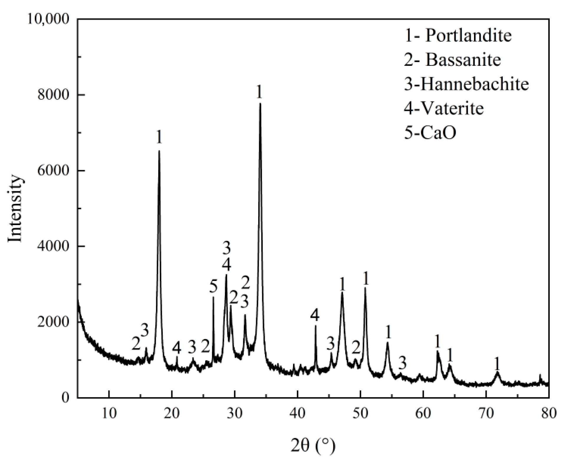 Carbonation Curing of Semi-Dry Flue Gas Desulfurization Ash for CO2 ...