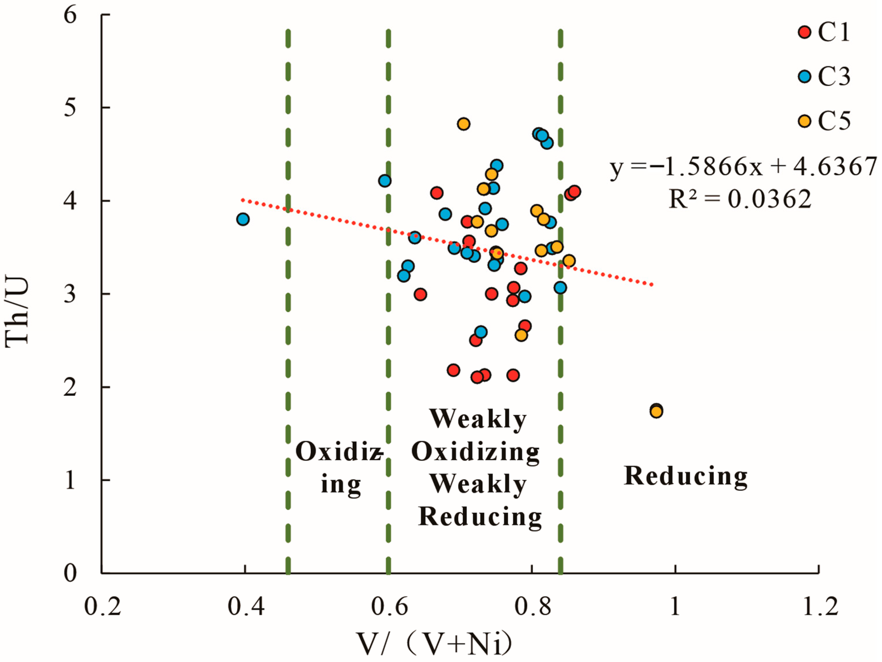 Depositional Environments and Organic Matter Enrichment Mechanisms of ...
