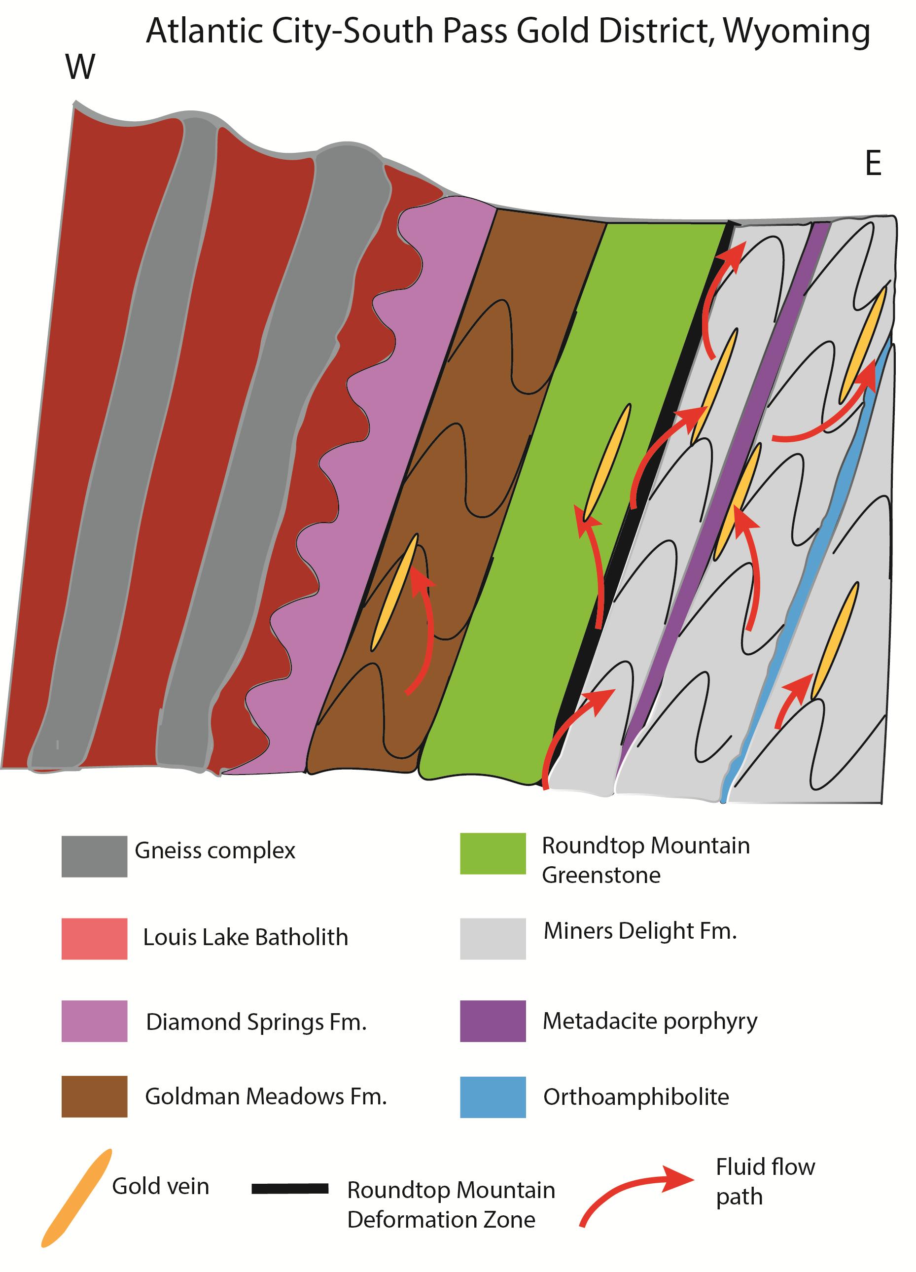 Origin of Archean Orogenic Gold Mineralization in the Atlantic City ...