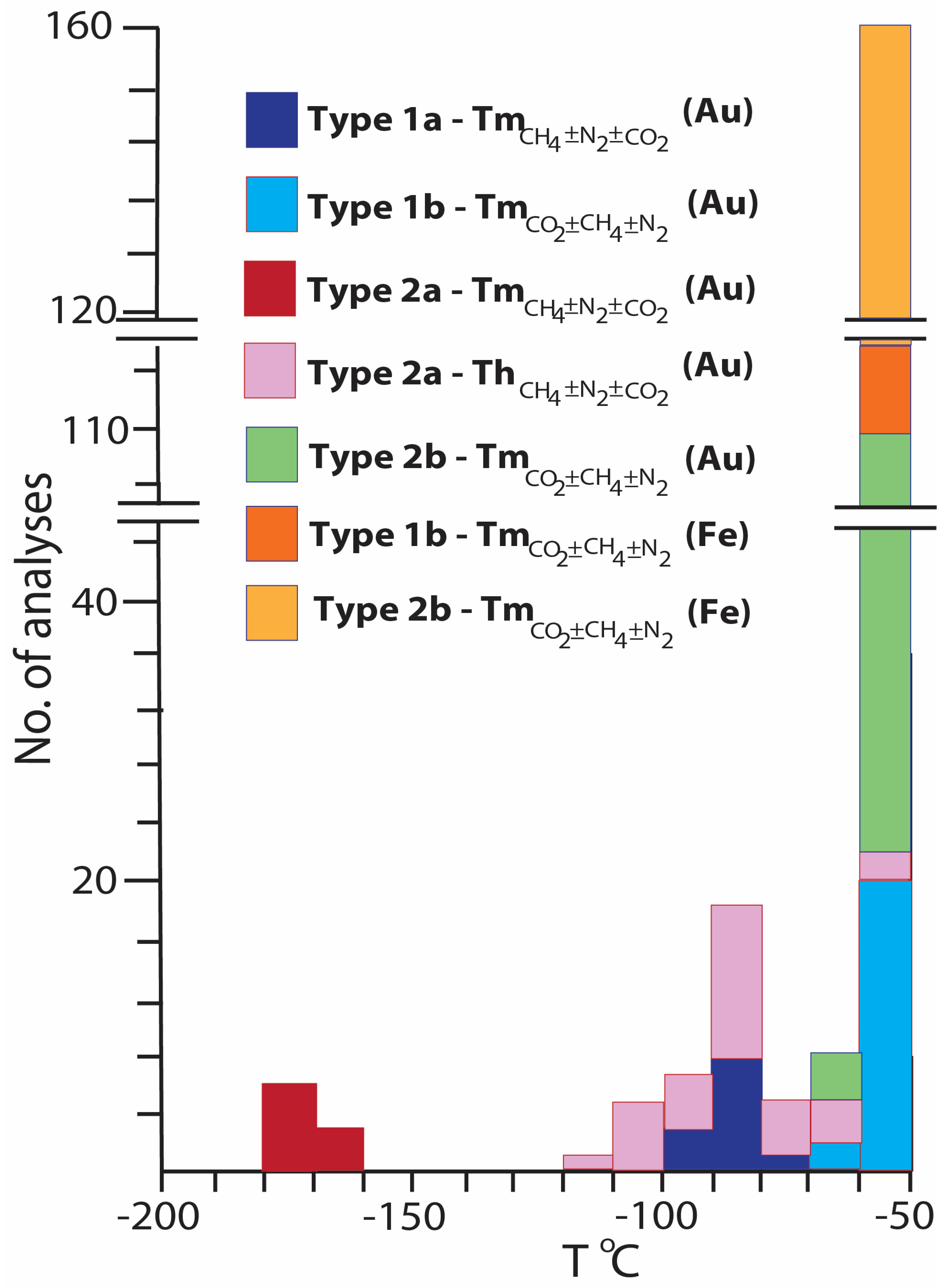 Origin of Archean Orogenic Gold Mineralization in the Atlantic City ...