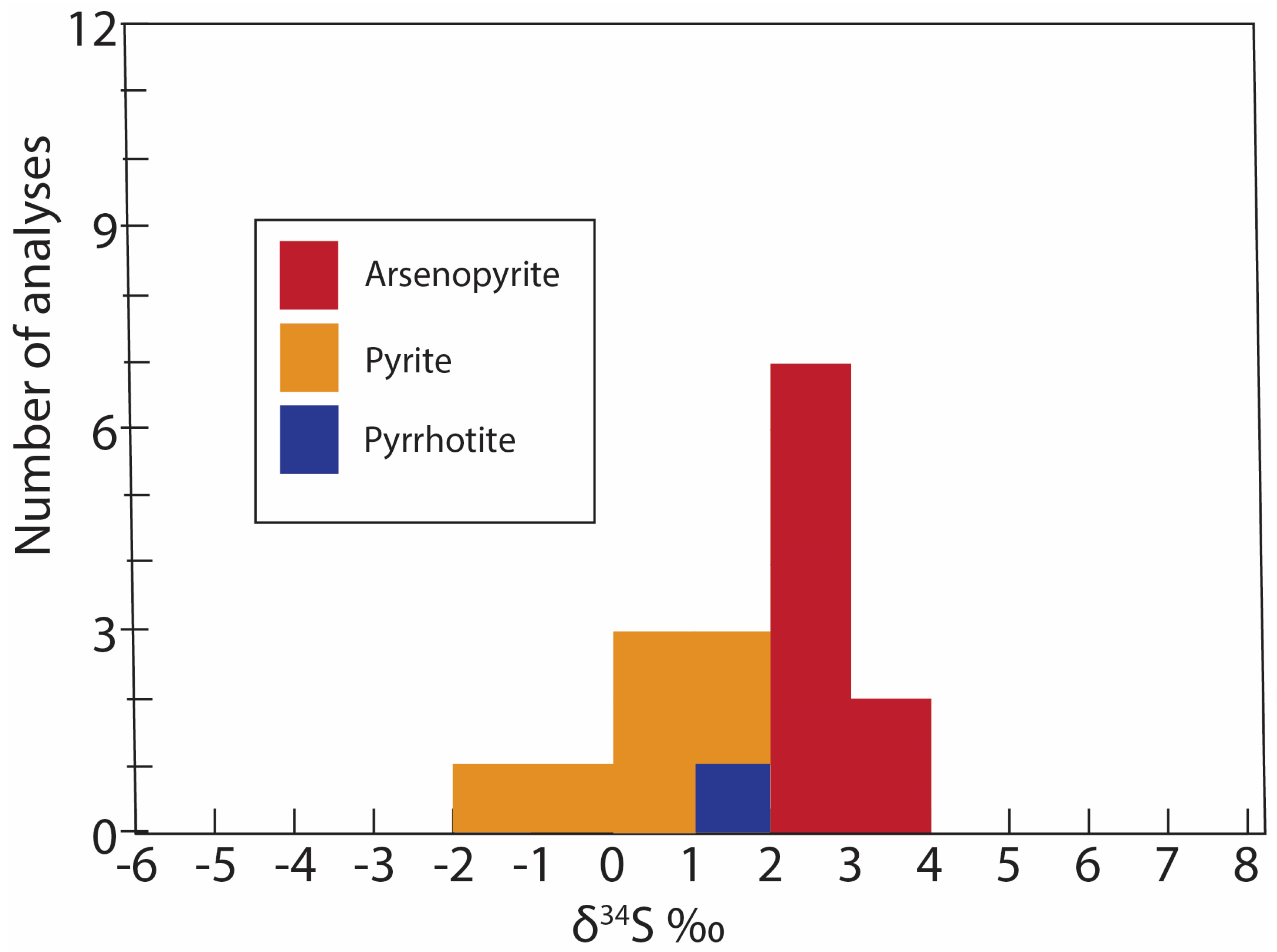 Origin of Archean Orogenic Gold Mineralization in the Atlantic City ...