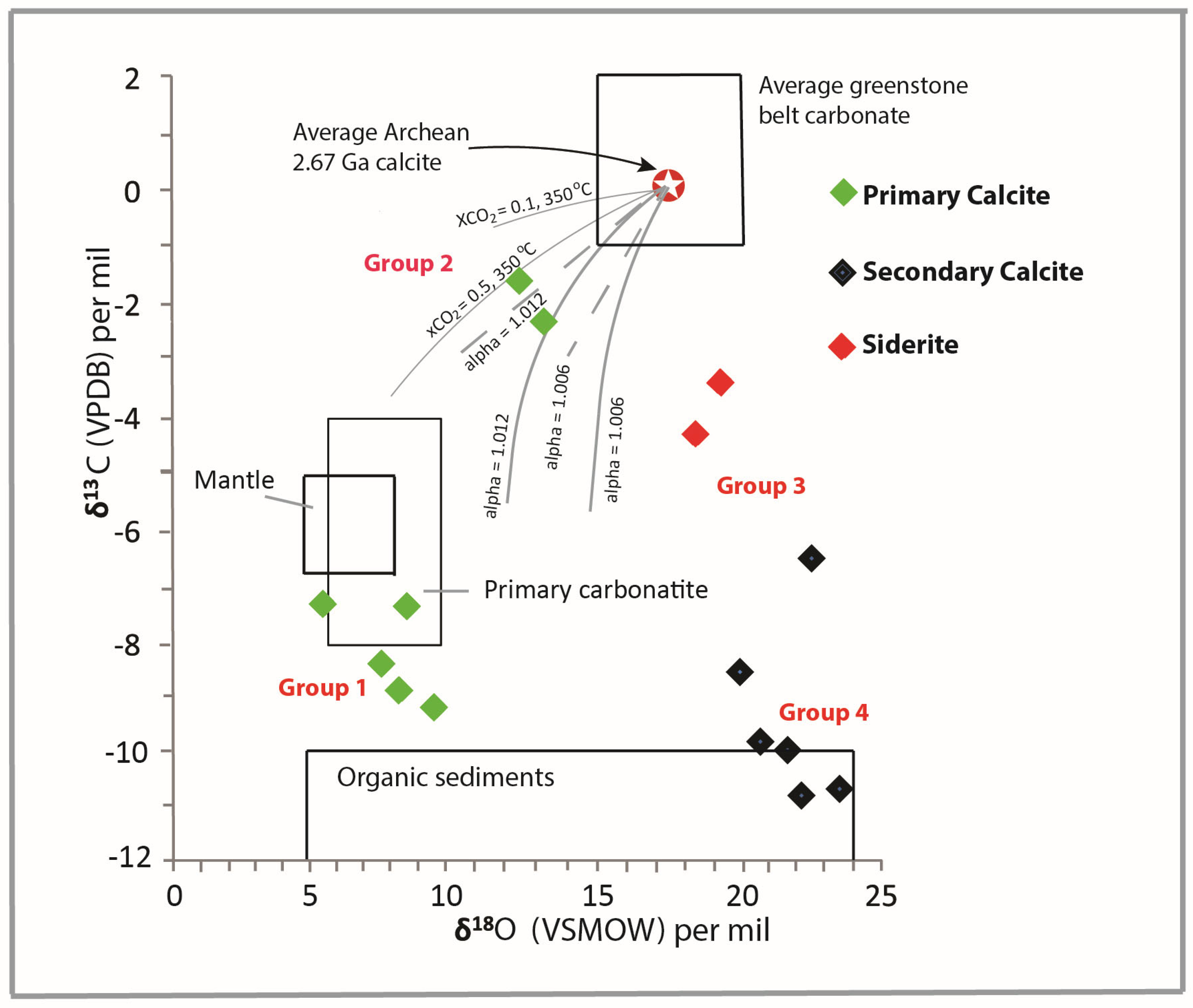 Origin of Archean Orogenic Gold Mineralization in the Atlantic City ...