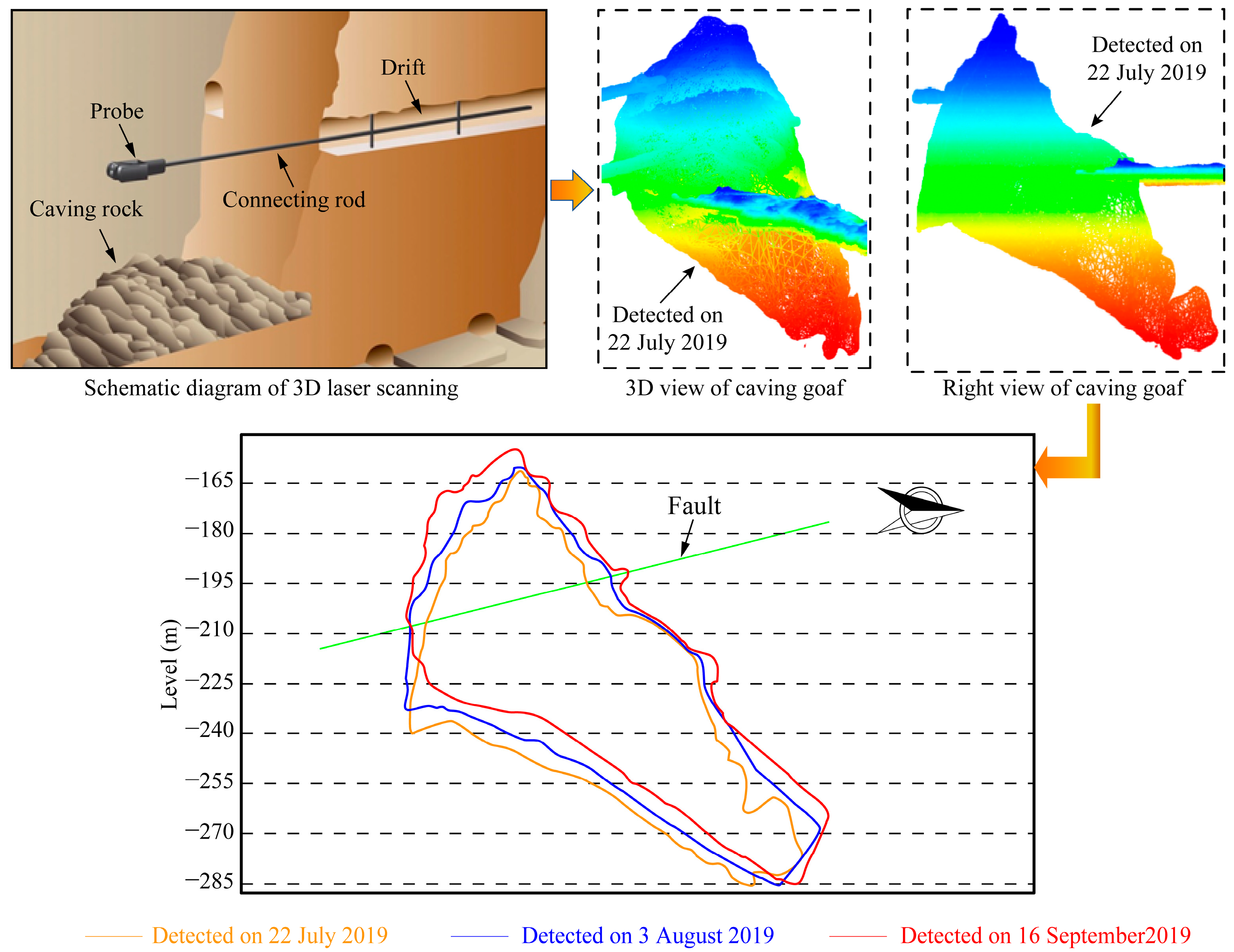 Experimental Study on Cemented Filling of Granular Pile in Caving Goaf ...