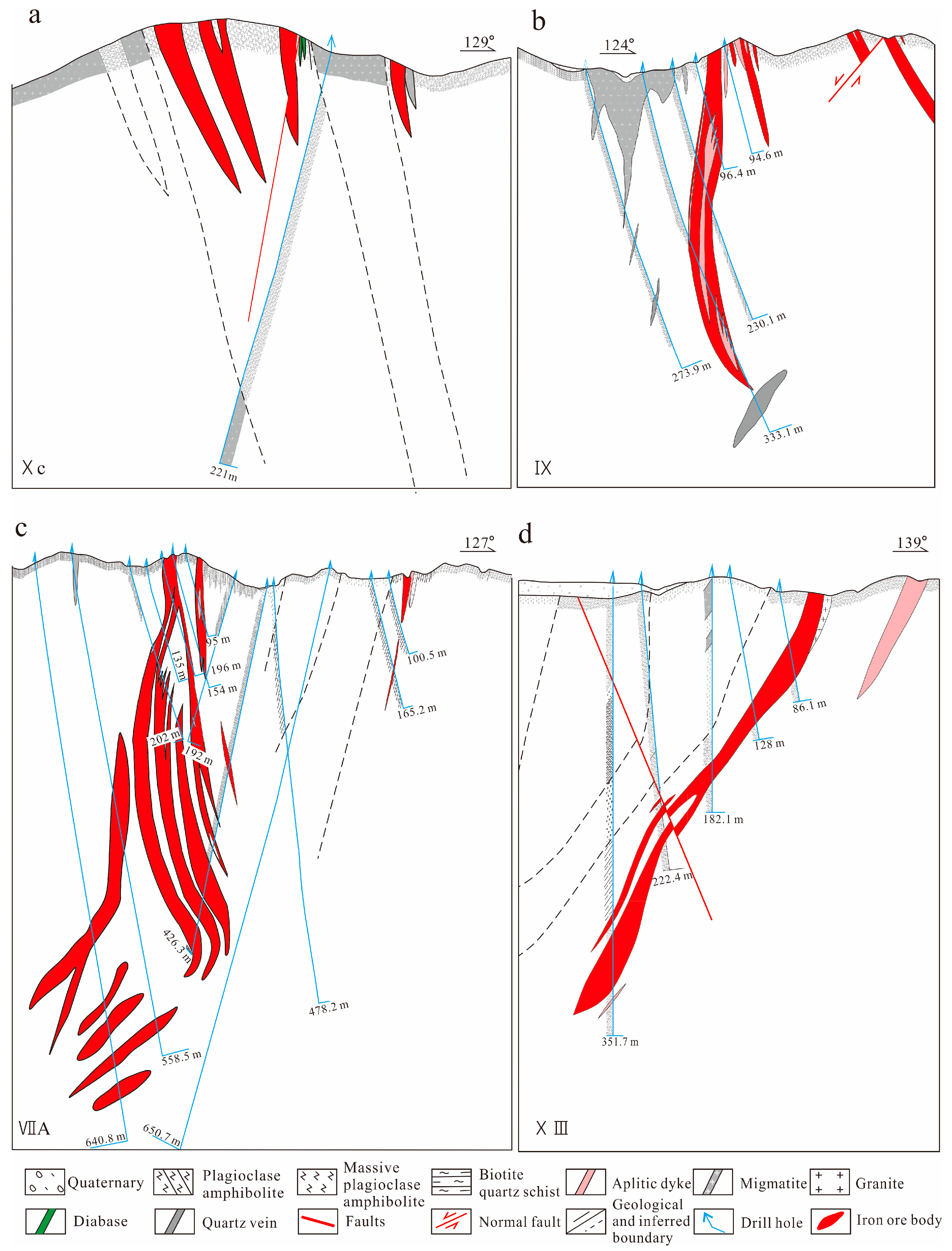 Depositional Age and Reworking Processes of the Gongyiming Banded Iron ...