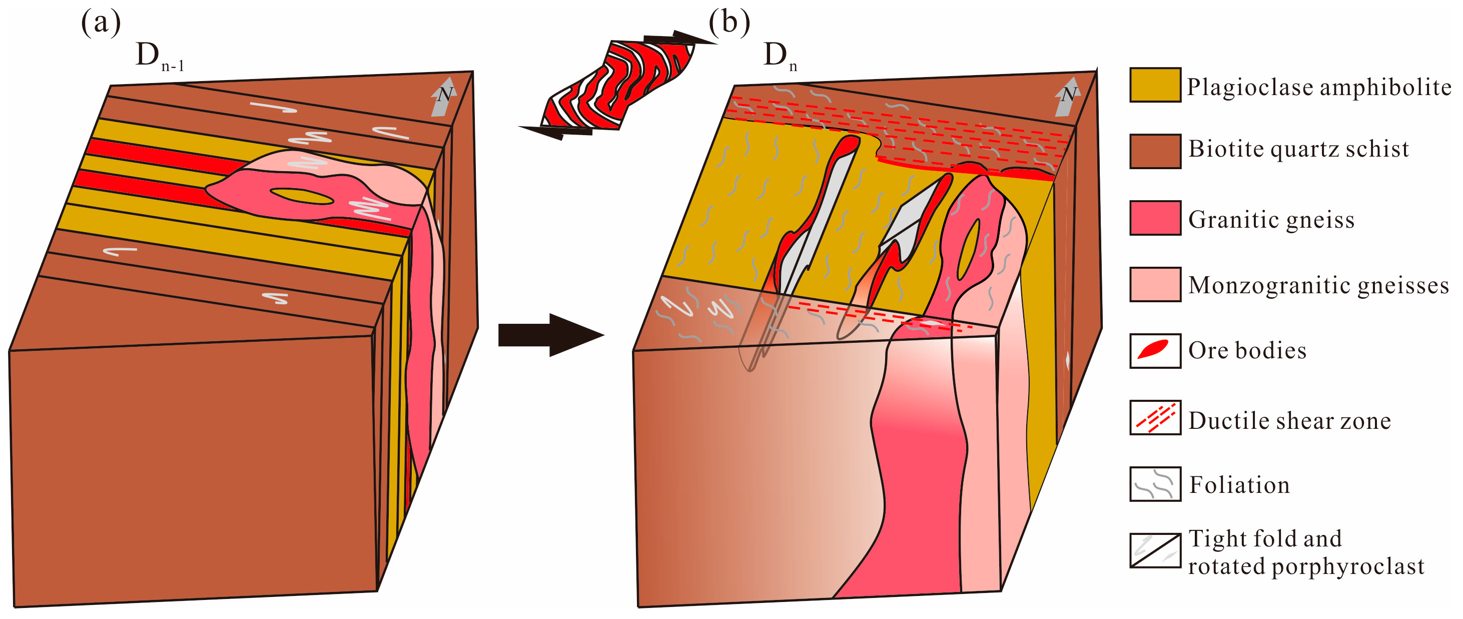 Depositional Age and Reworking Processes of the Gongyiming Banded Iron ...