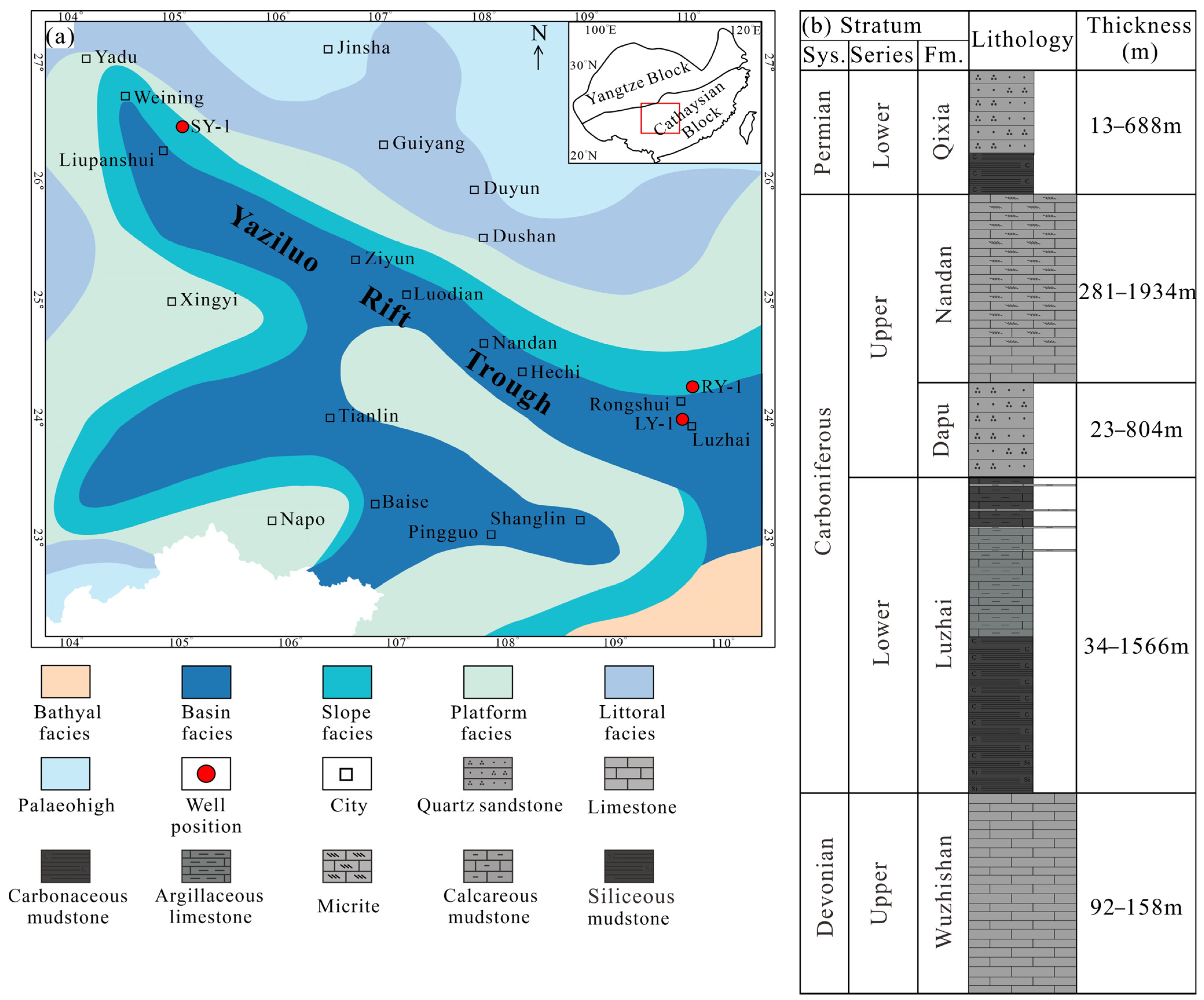 Control of Sedimentary Environment on Pore Structure and Its Evolution ...
