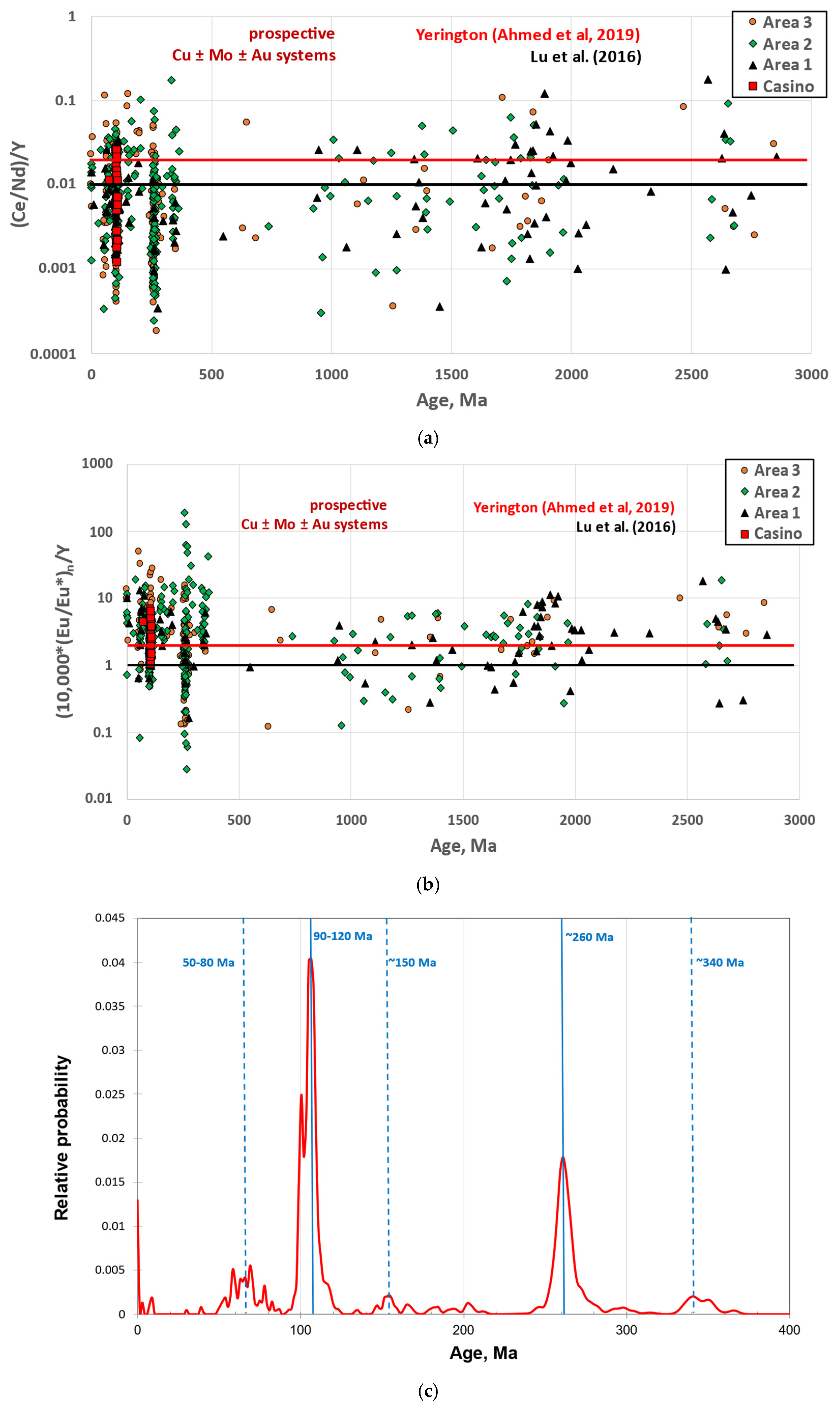 The Use of Stream Sediment Mineral Chemistry and U/Pb Geochronology for ...