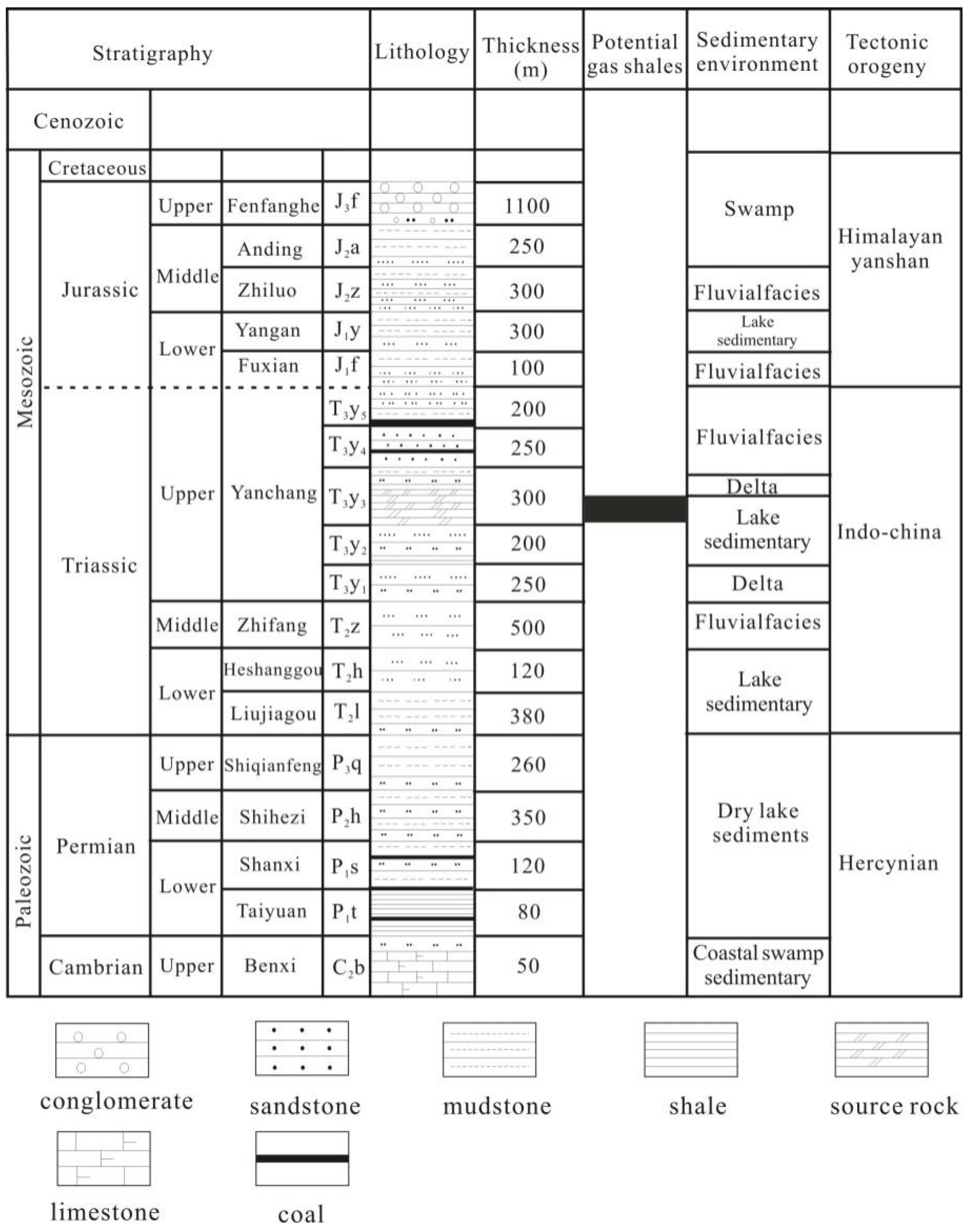 Geochemical Characteristics and Gas-Bearing Properties of Shale Gas in ...
