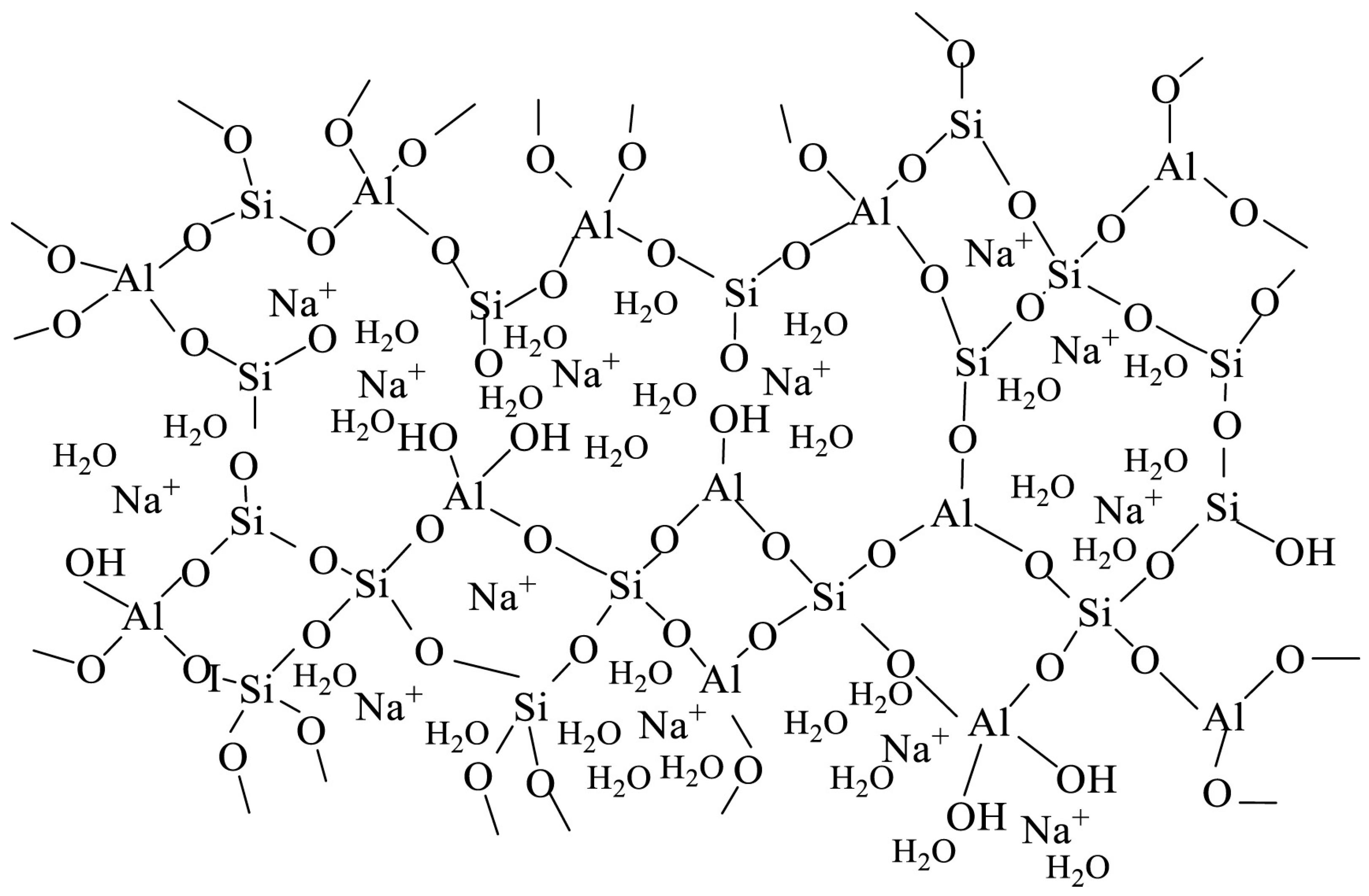 Materials for Acid Activation: New Principles and Recent Advances