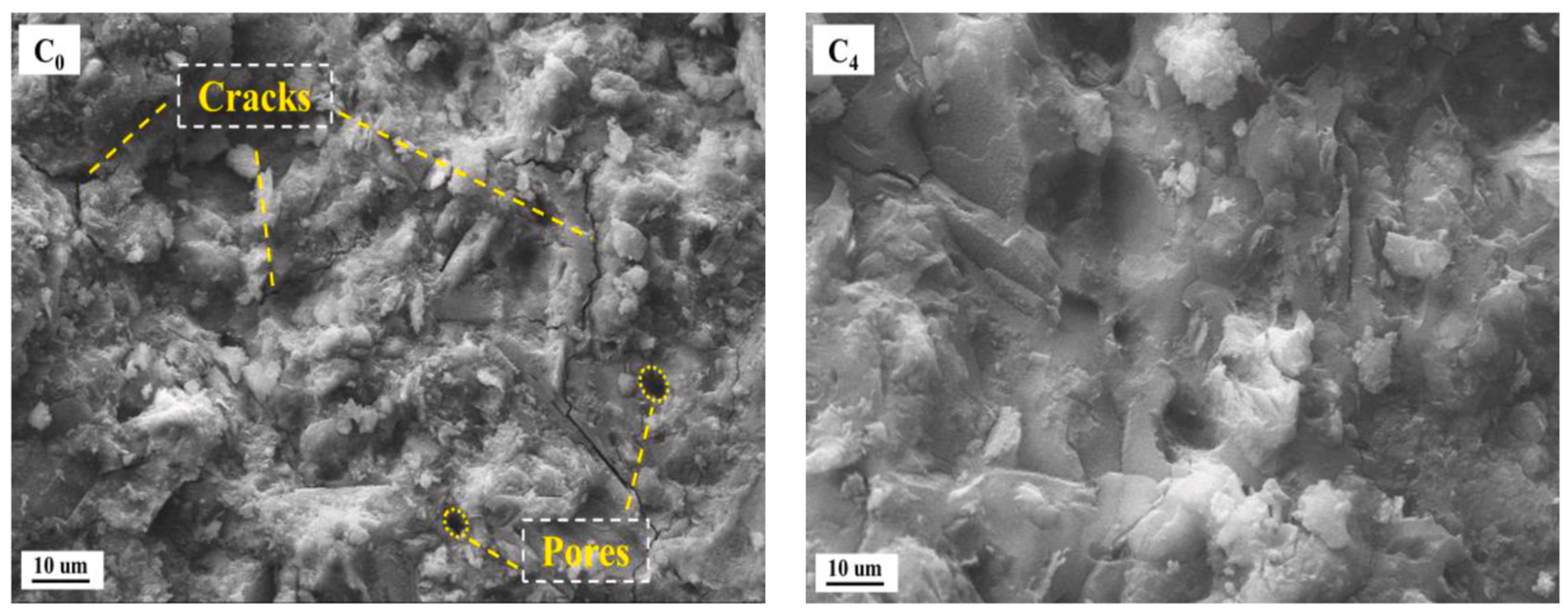 Materials for Acid Activation: New Principles and Recent Advances