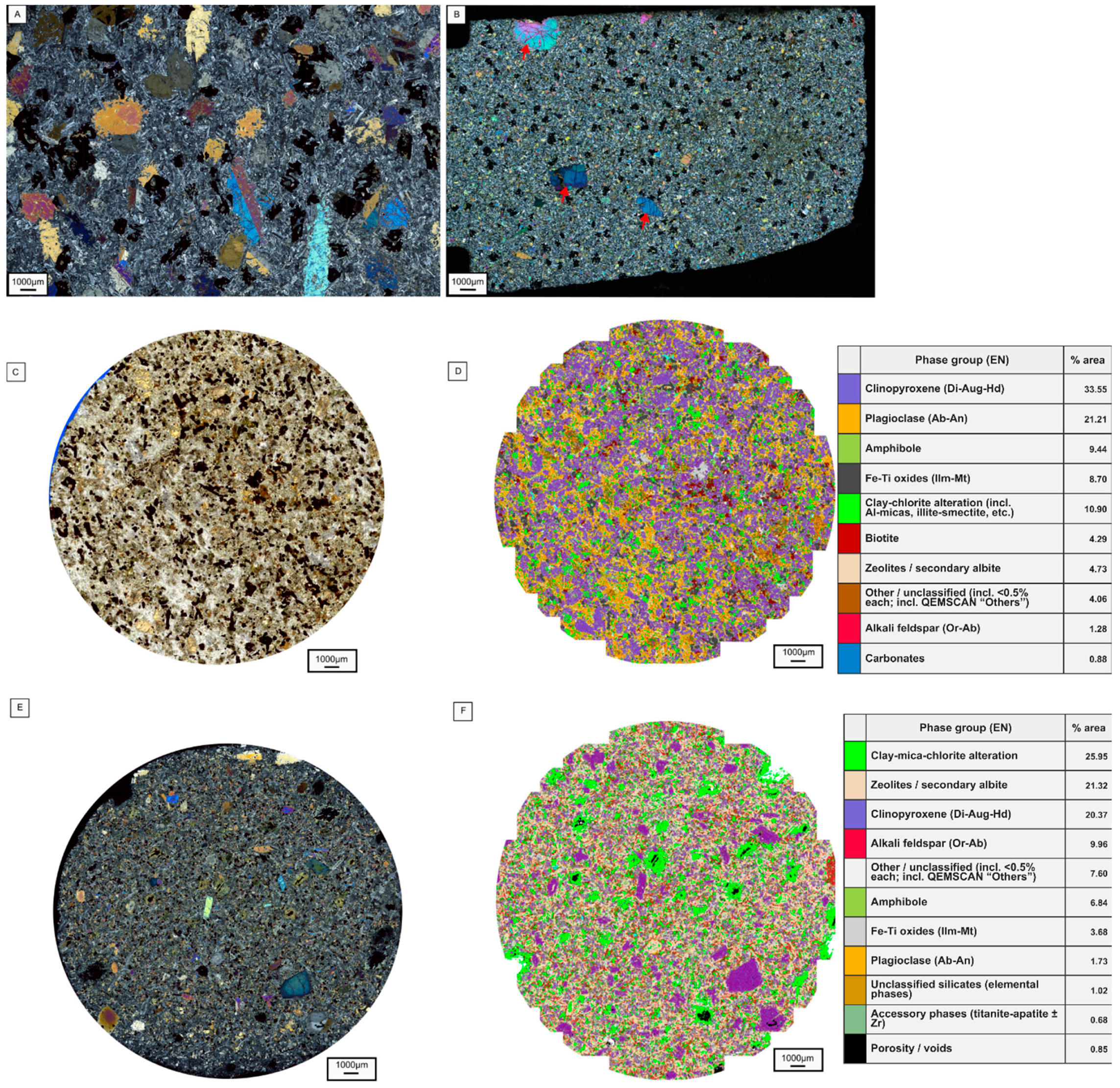 Could Ambient-Temperature Melting of a Fertile Mantle Explain Abrolhos ...