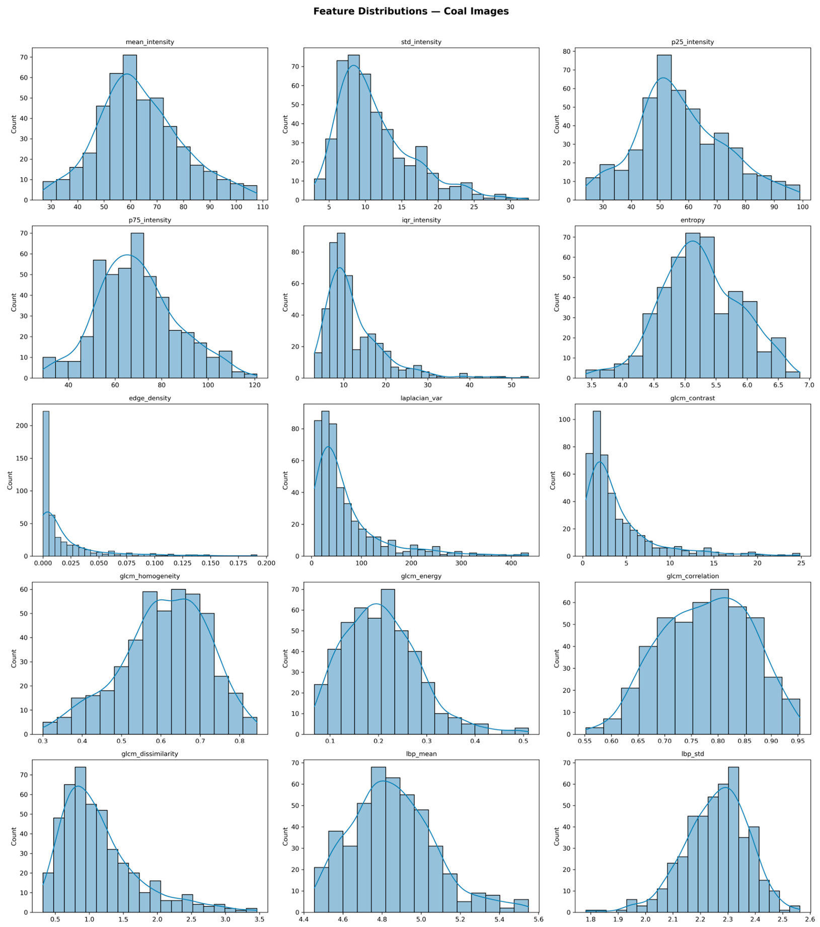 An Explainable Deep Learning Framework for Morphology-Aware Coal ...