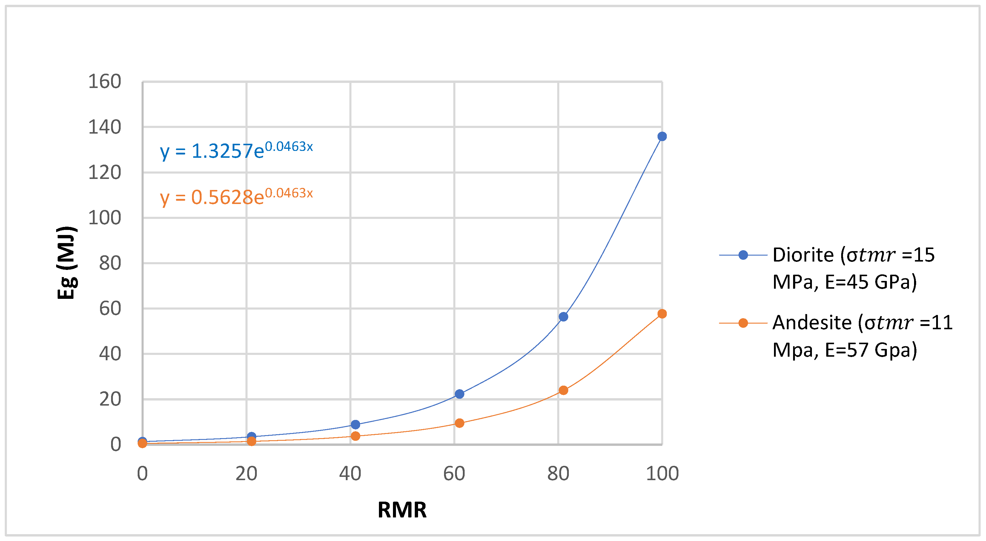 A Theoretical Model for Predicting the Blasting Energy Factor in ...