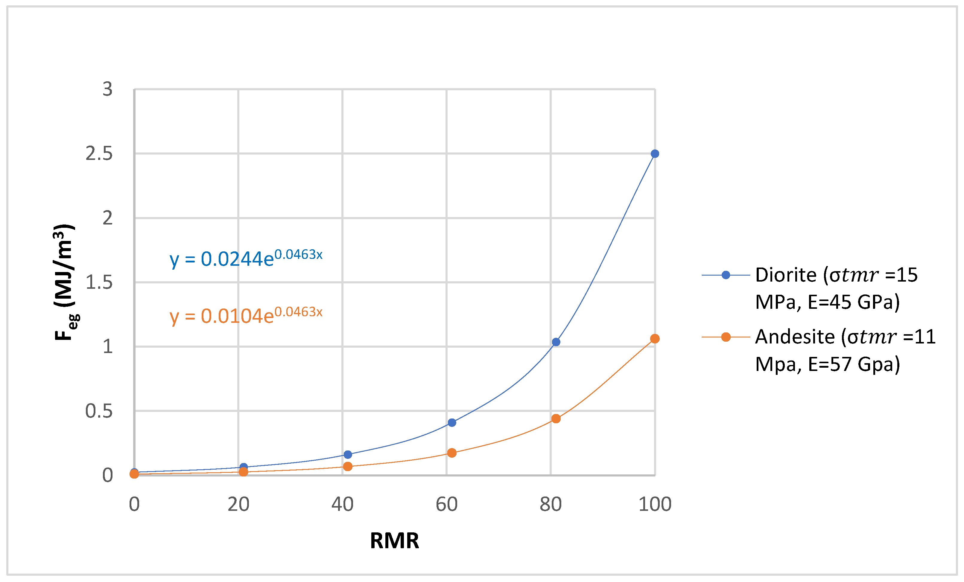 A Theoretical Model for Predicting the Blasting Energy Factor in ...