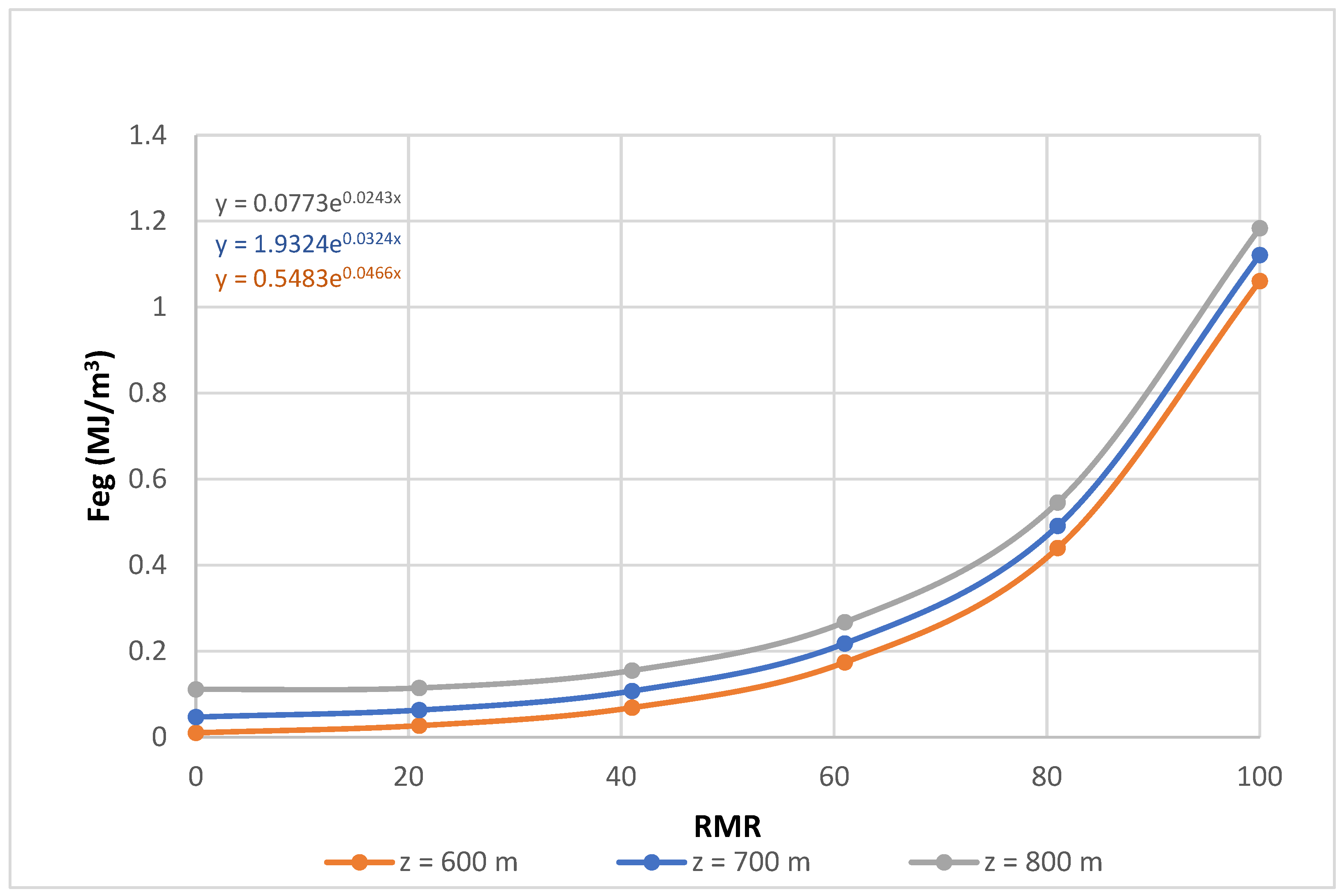 A Theoretical Model for Predicting the Blasting Energy Factor in ...