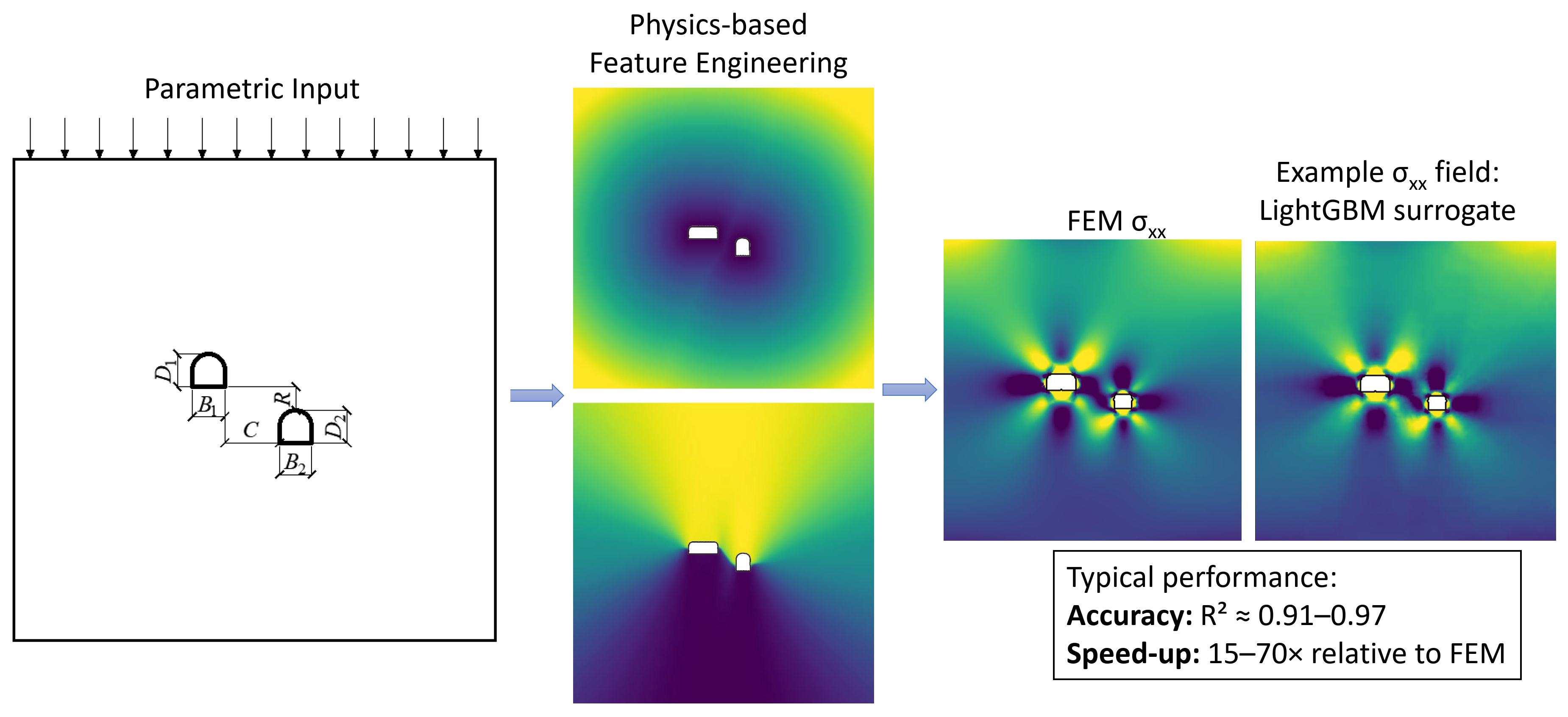 Data-Driven Prediction of Stress–Strain Fields Around Interacting ...