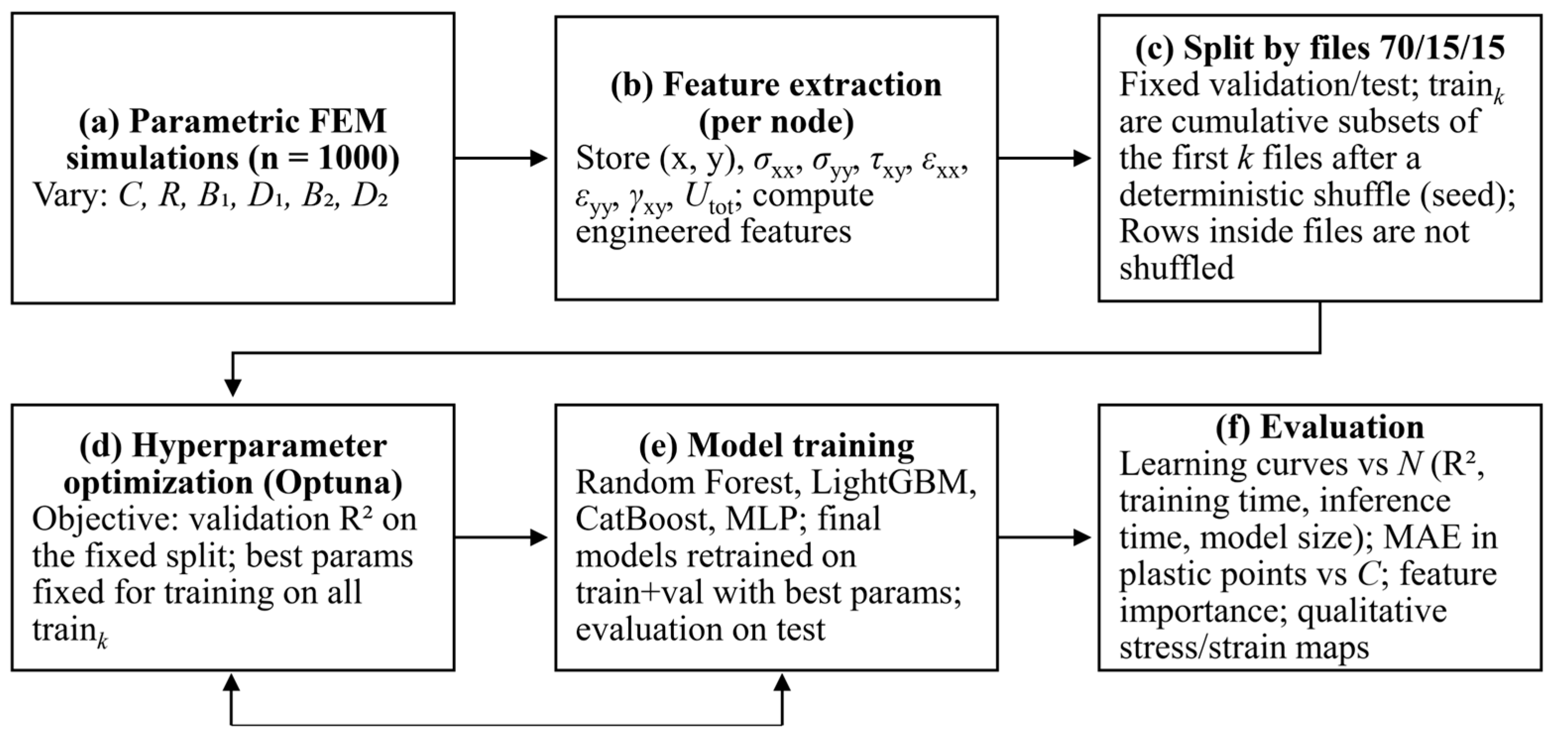 Data-Driven Prediction of Stress–Strain Fields Around Interacting ...