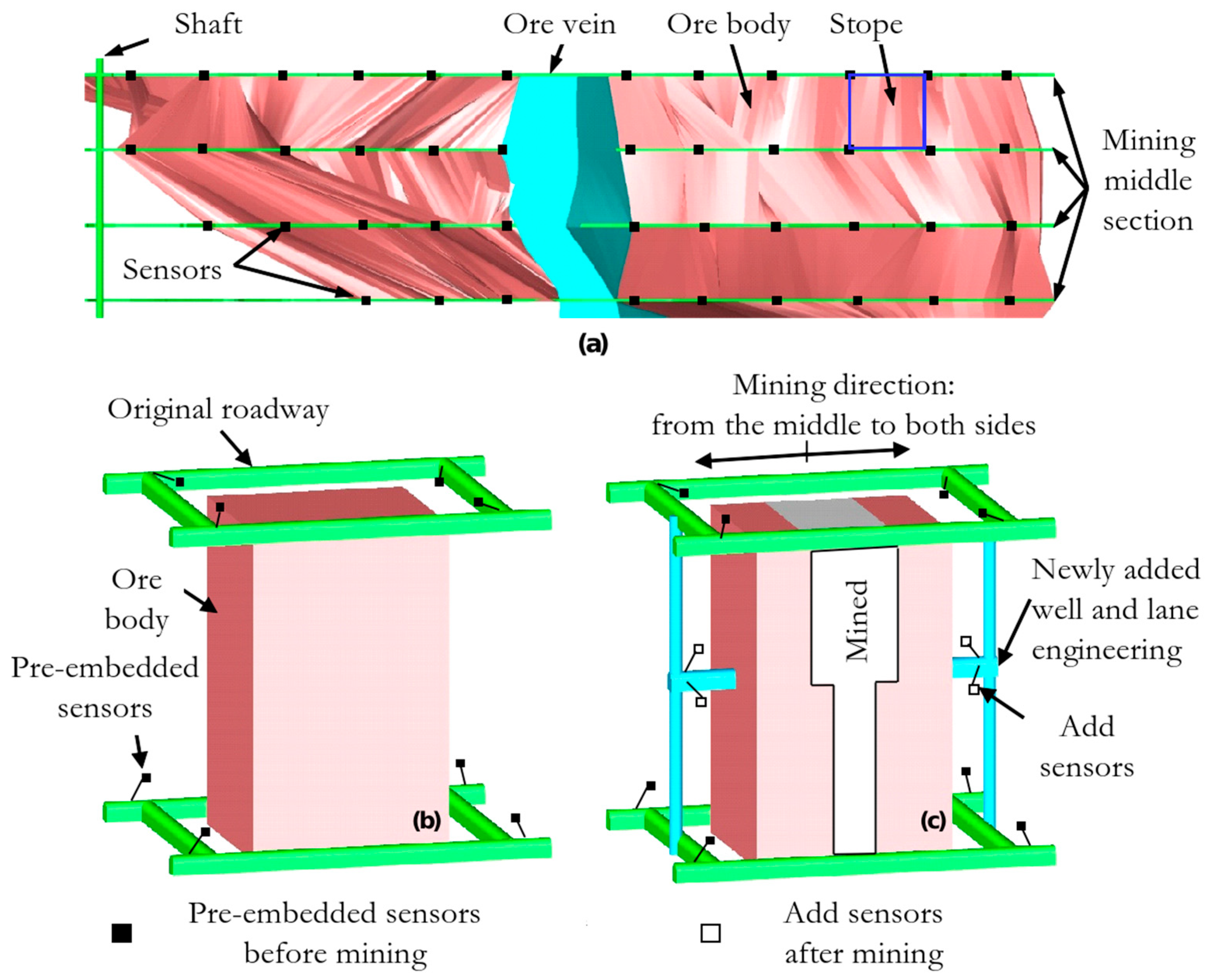 Construction of a Microseismic Monitoring System for Ultra-Large-Scale ...