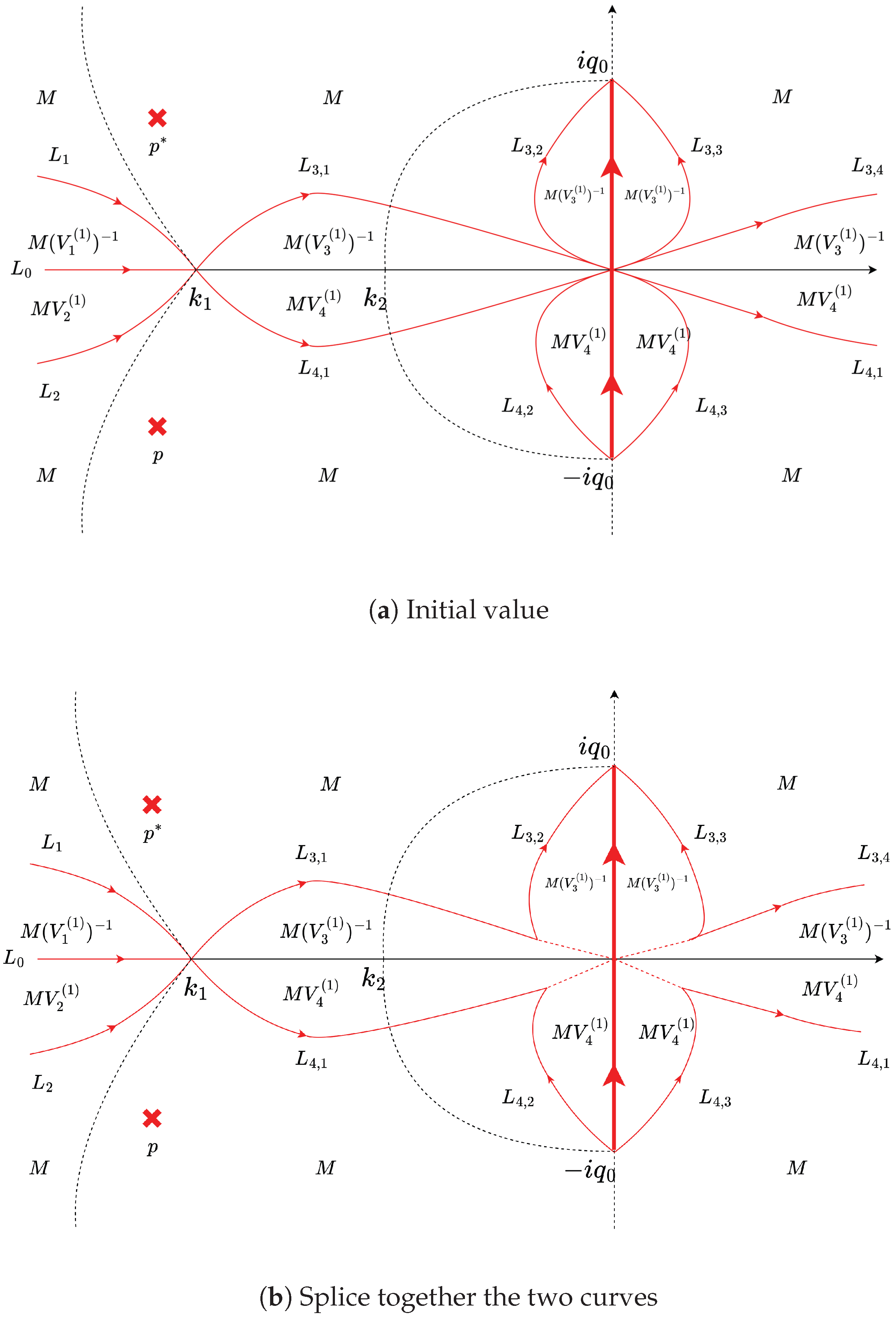 Asymptotic Behavior of Solutions to the Nonlinear Schrödinger Equation ...