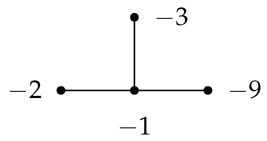 Quantum Invariants of 3-Manifolds and Links: A Survey