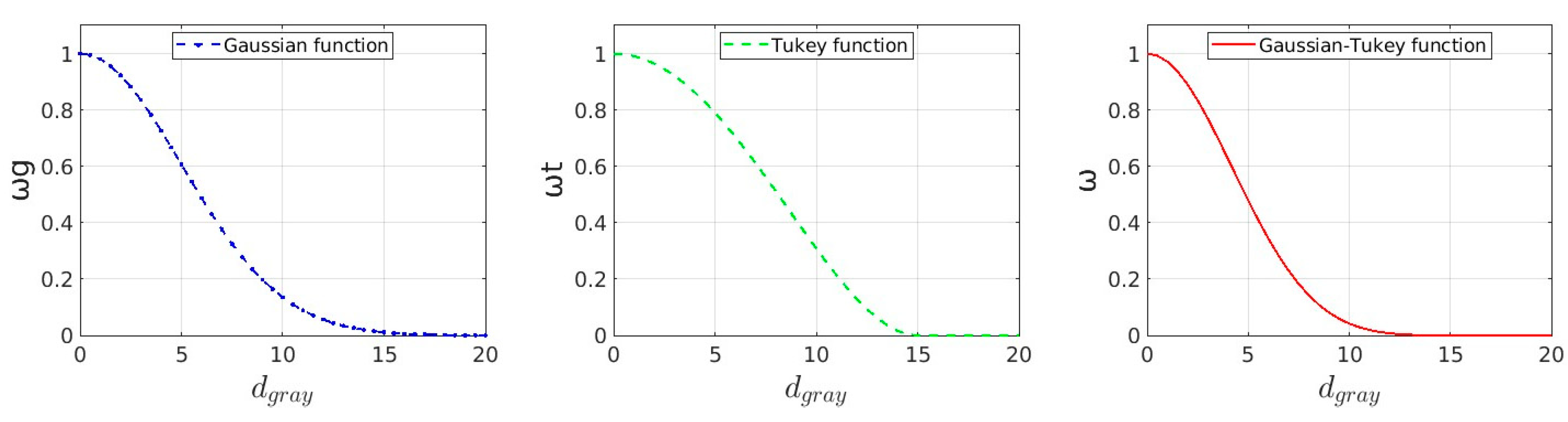 Structural-Tensor-Driven Dynamic Window and Dual Kernel Weighting for a ...