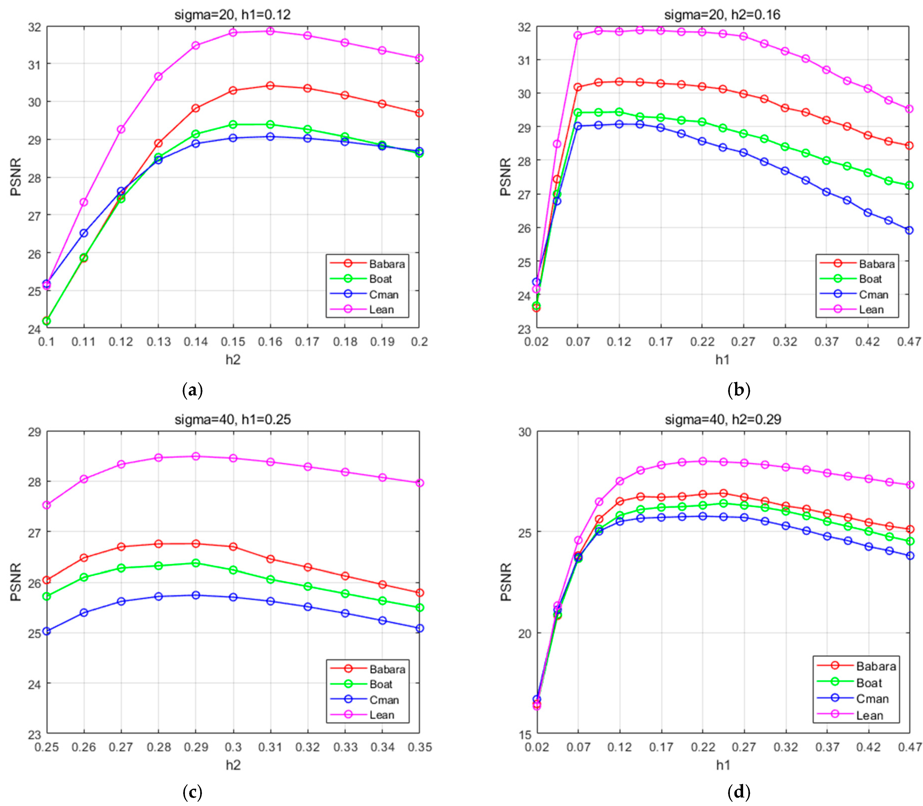 Structural-Tensor-Driven Dynamic Window and Dual Kernel Weighting for a ...