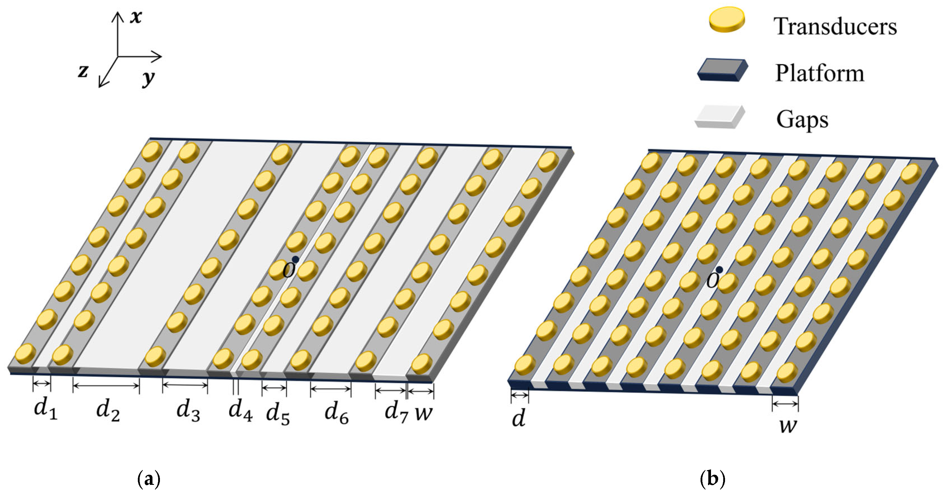 Adaptive Optimization of Non-Uniform Phased Array Speakers Using ...