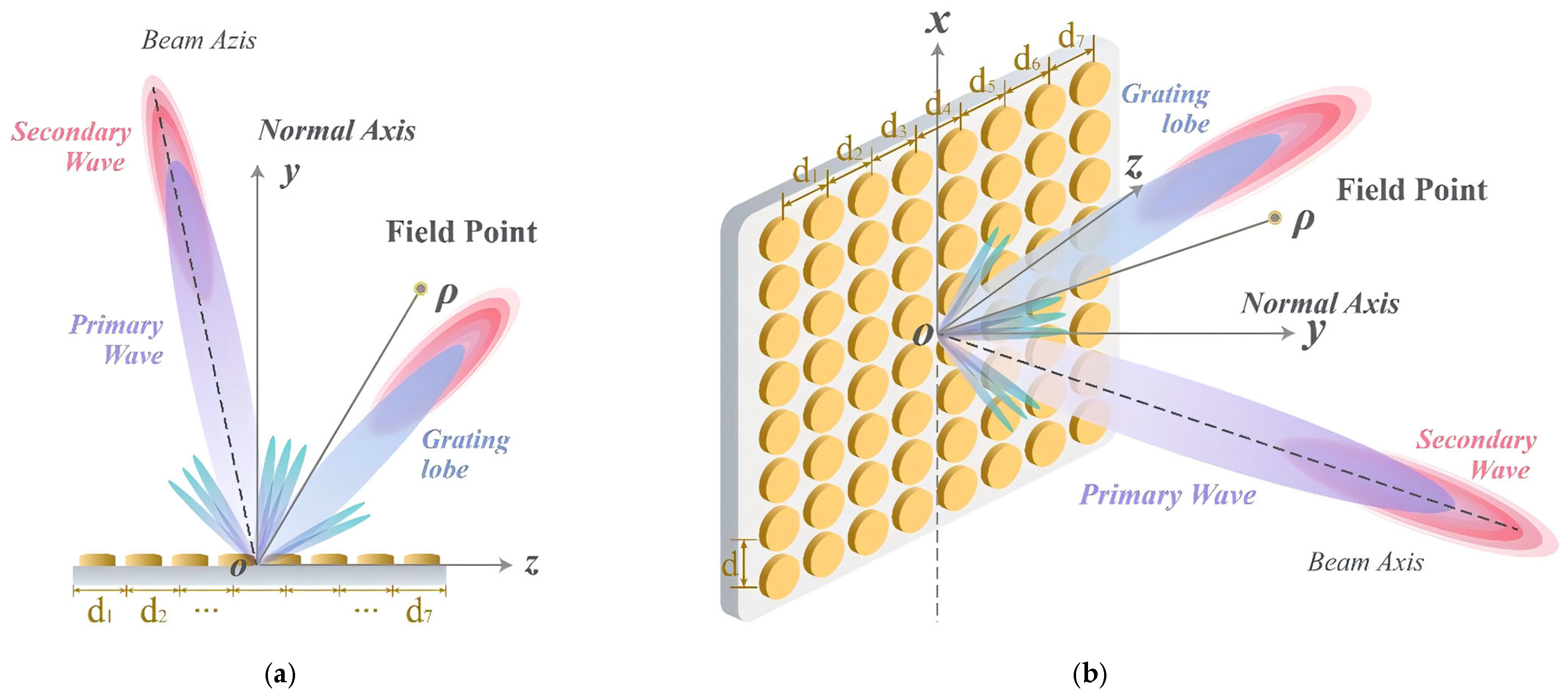 Adaptive Optimization of Non-Uniform Phased Array Speakers Using ...