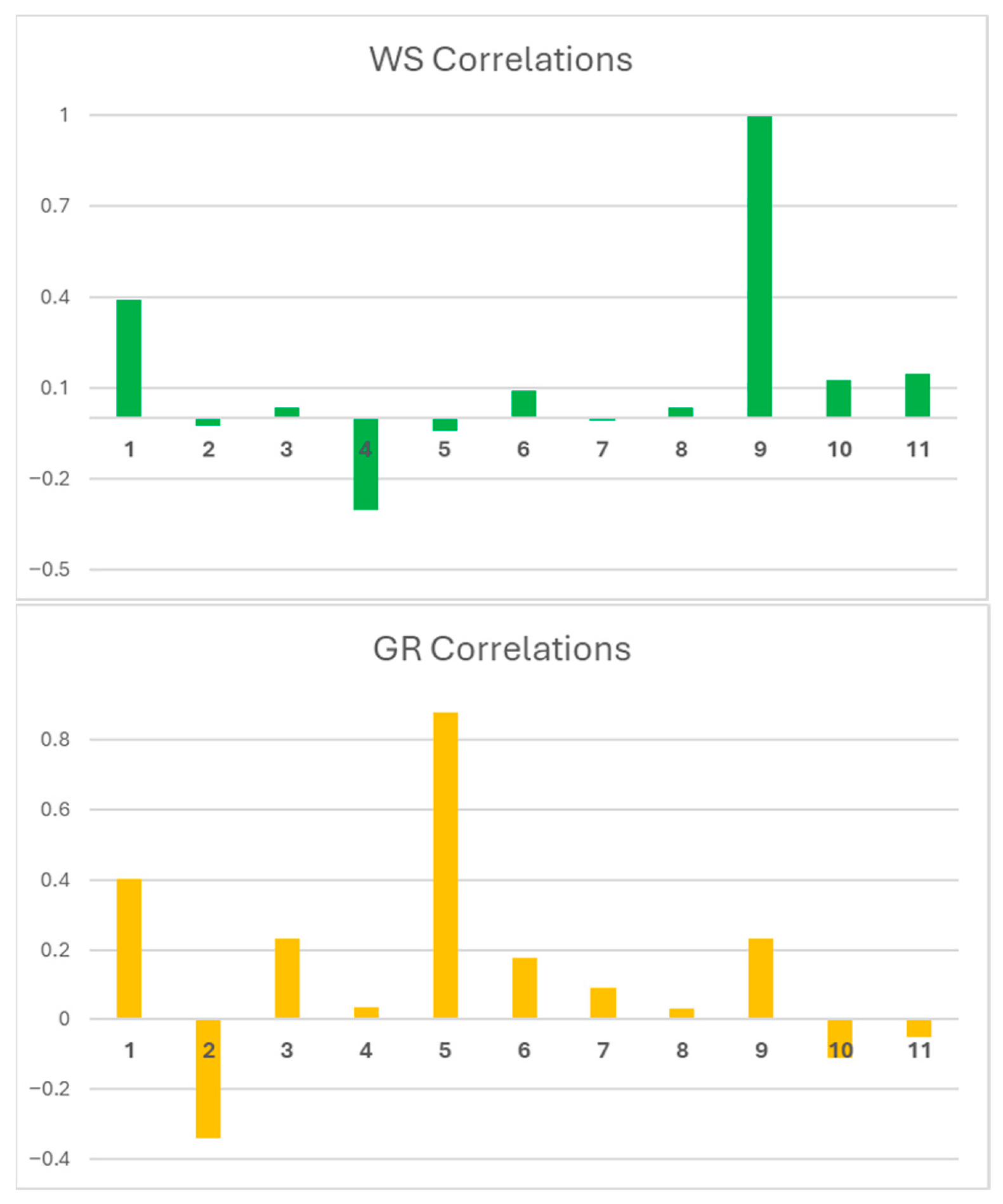 Wind-Radiation Data-Driven Modelling Using Derivative Transform, Deep ...