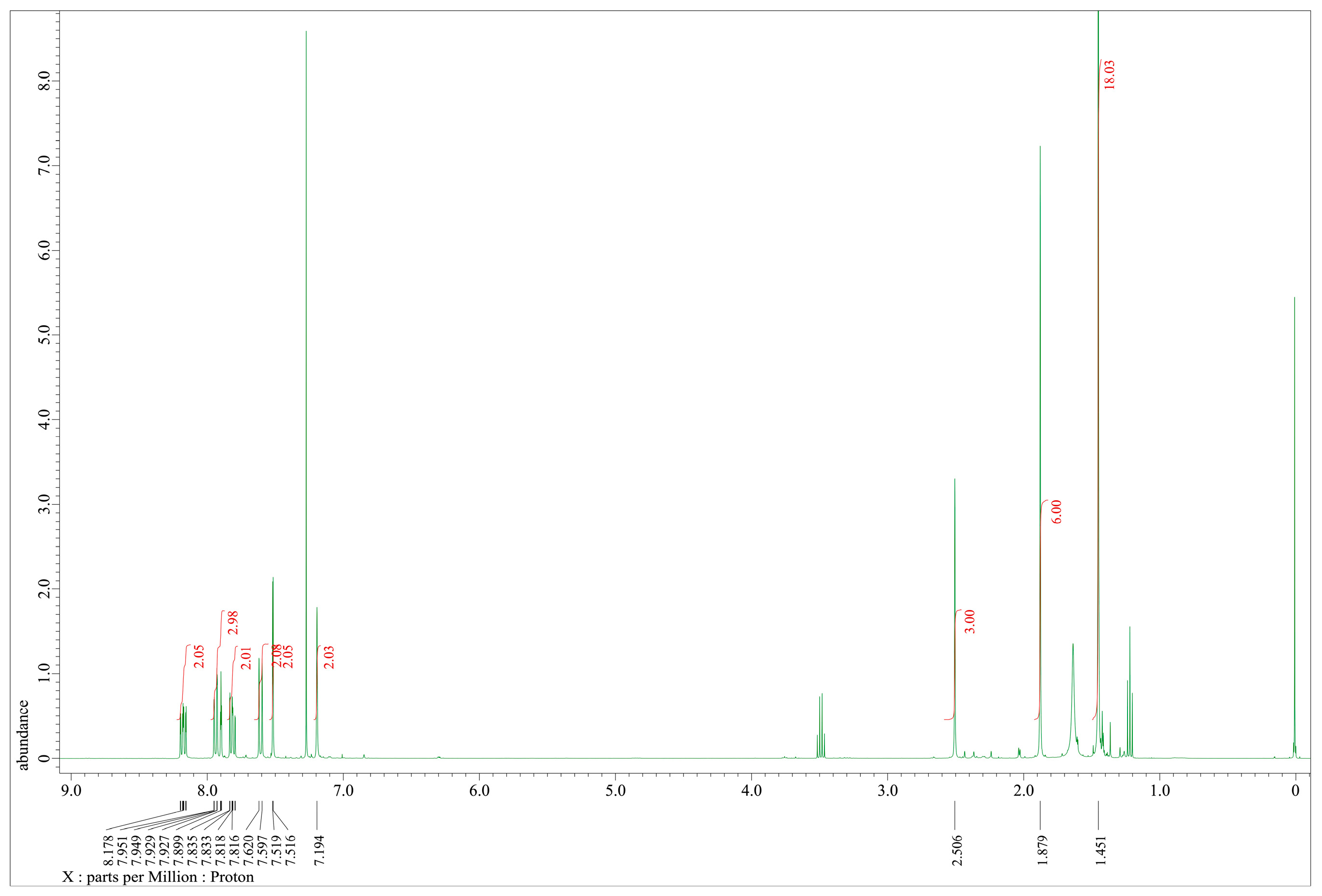 A Bulky Aryl–Substituted Acridinium Salt: 10-(3,5-Di-tert-butylphenyl ...