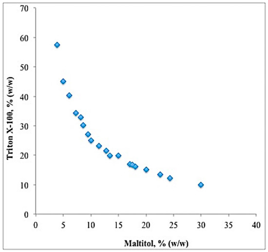 Molecules | Free Full-Text | Purification and Characterization of ...