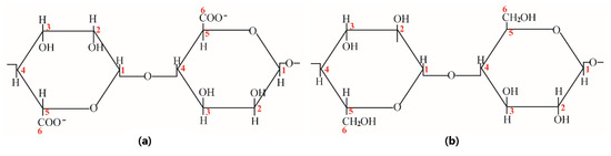 Preparation of Ion-Exchanged TEMPO-Oxidized Celluloses as Flame ...