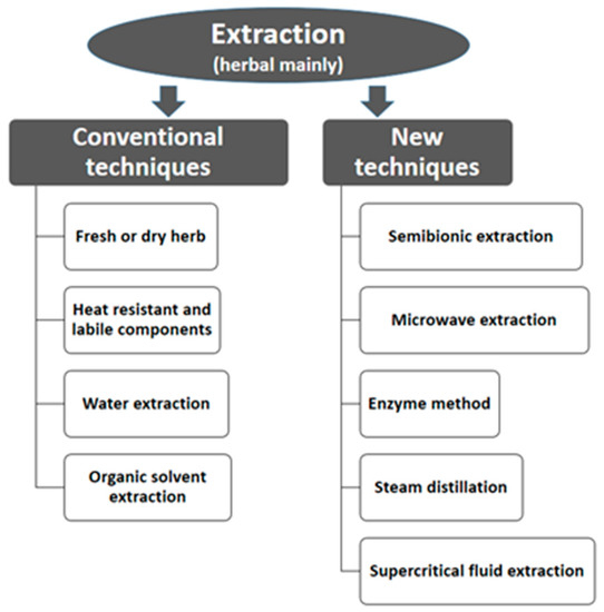 Perspective on the Therapeutics of Anti-Snake Venom