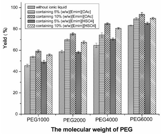 Extraction and Purification of Capsaicin from Capsicum Oleoresin Using ...
