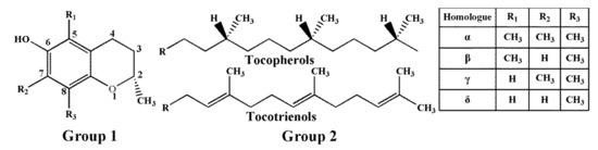 Assessing the Impact of Oil Types and Grades on Tocopherol and ...