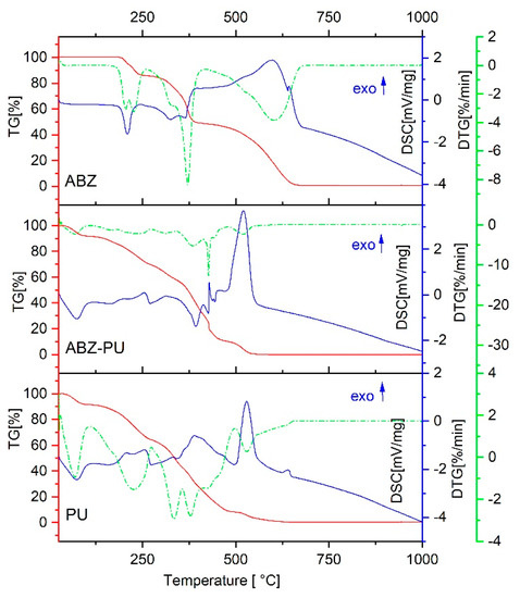 Molecules | Free Full-Text | Solid Polymeric Nanoparticles of ...