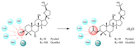 Synthesis and Anti-Hepatocarcinoma Effect of Amino Acid Derivatives of ...