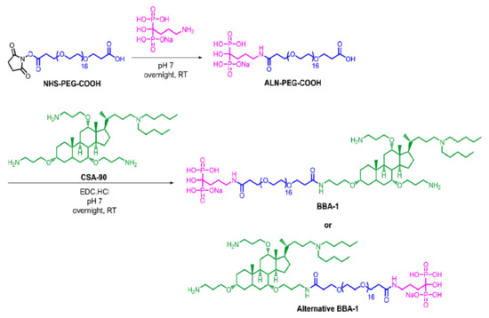 Synthesis and Characterization of Bone Binding Antibiotic-1 (BBA-1), a ...