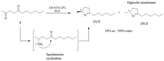 The Enantiomeric Discrimination of 5-Hexyl-2-methyl-3,4-dihydro-2H ...