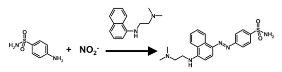 High-Throughput Griess Assay of Nitrite and Nitrate in Plasma and Red ...