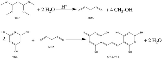 A Simple HPLC/DAD Method Validation for the Quantification of ...