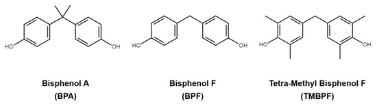 Effects of Bisphenol A and Its Alternatives, Bisphenol F and ...
