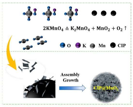 Enhanced Electromagnetic Wave Absorption Properties of Ultrathin MnO2 ...