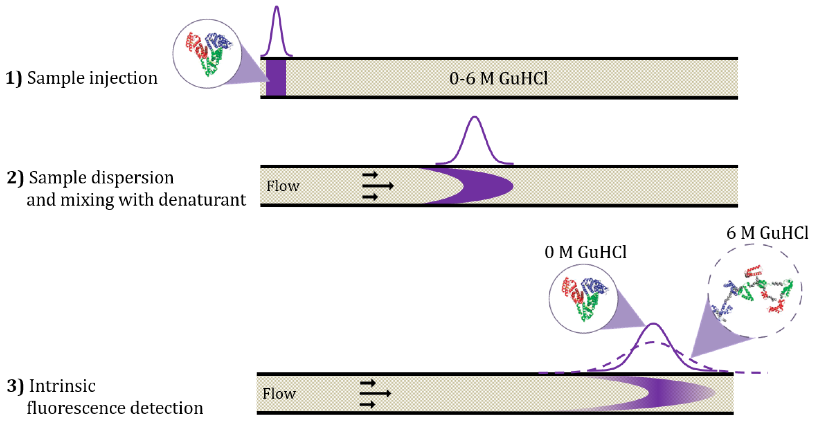 Molecules Free Full Text Quantification Of Structural Integrity And Molecules Free Full Text Quantification Of Structural Integrity And