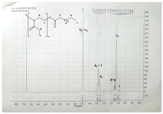Molecules | Special Issue : Green and Sustainable Solvents III